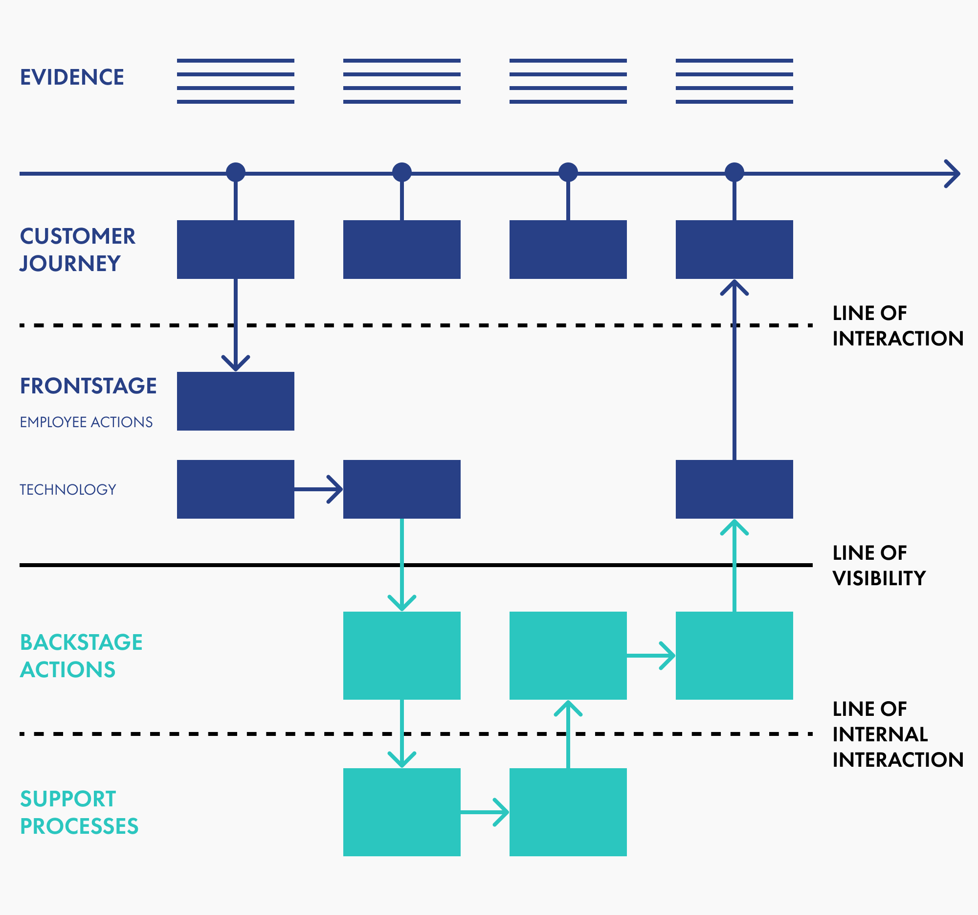 Why a great UI is critical to success in the post-Covid insurance market