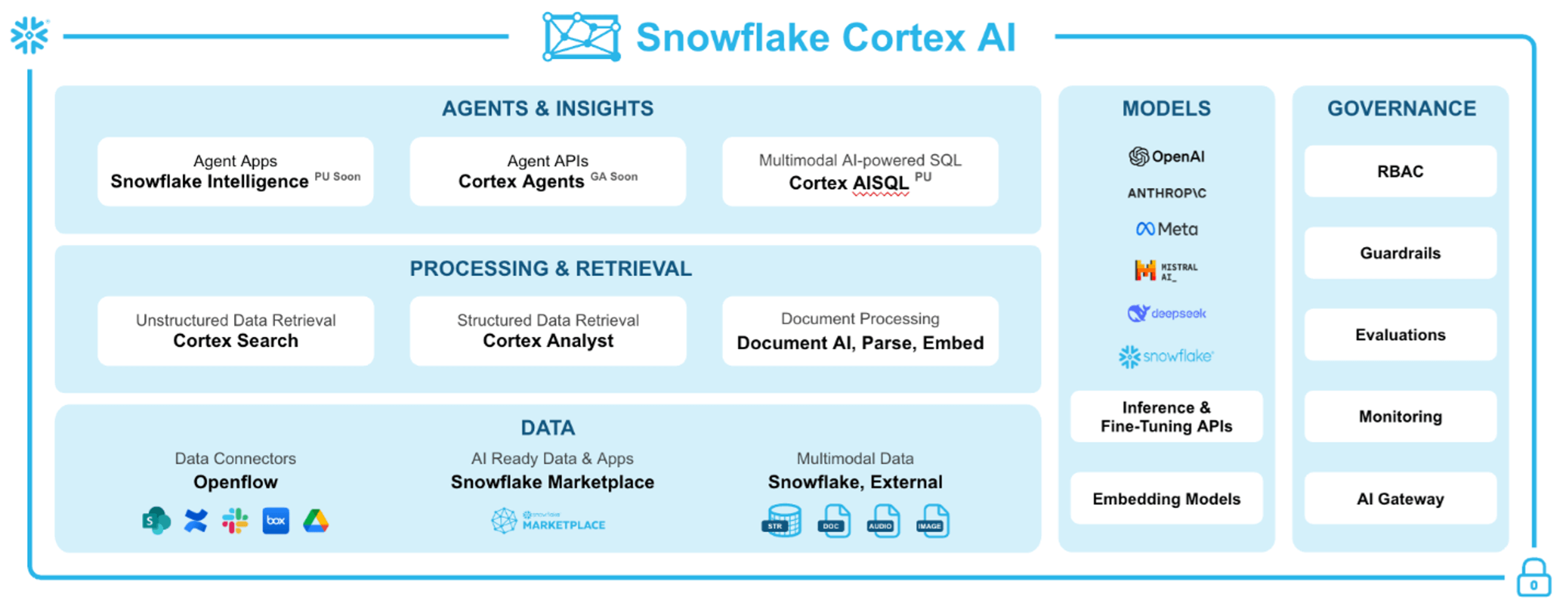 Snowflake Summit 2025: Key Platform Features Data Teams Should Know