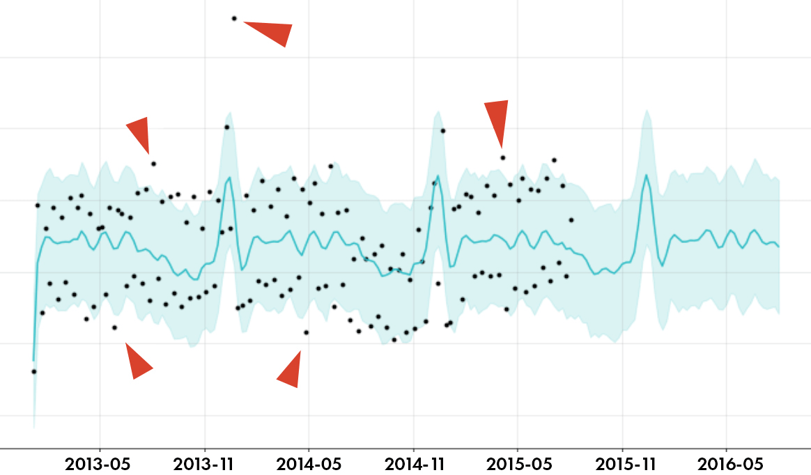 How to Build a Fraud Detection System In-house