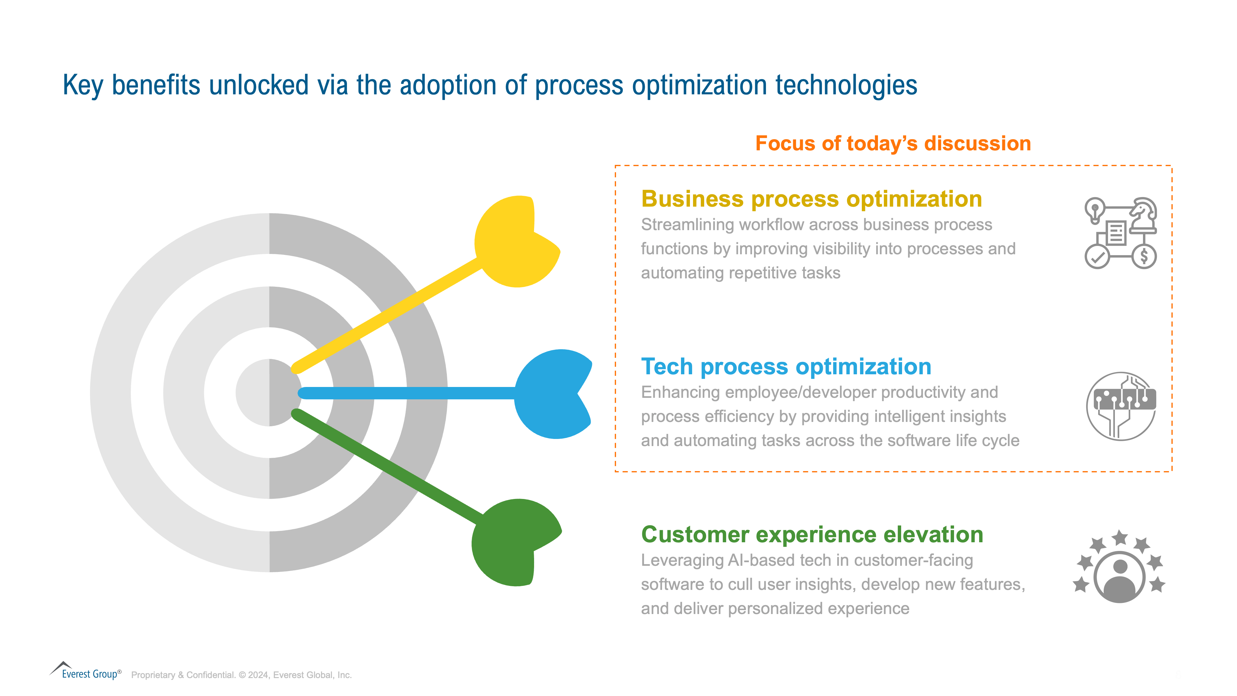 DataArt and Everest Webinar Insights: Technology and Cost Efficiency ...