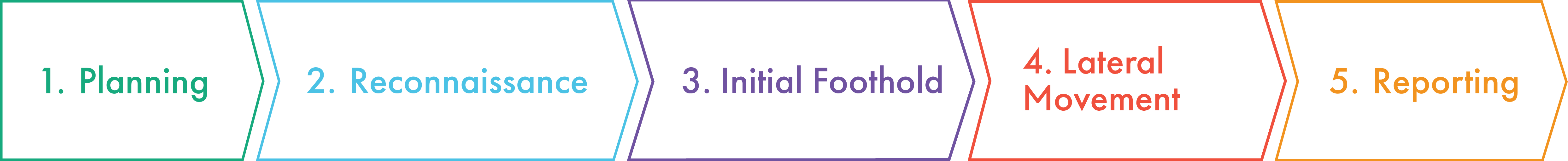 Red Teaming Services | Advanced Red Team Cyber Security | DataArt