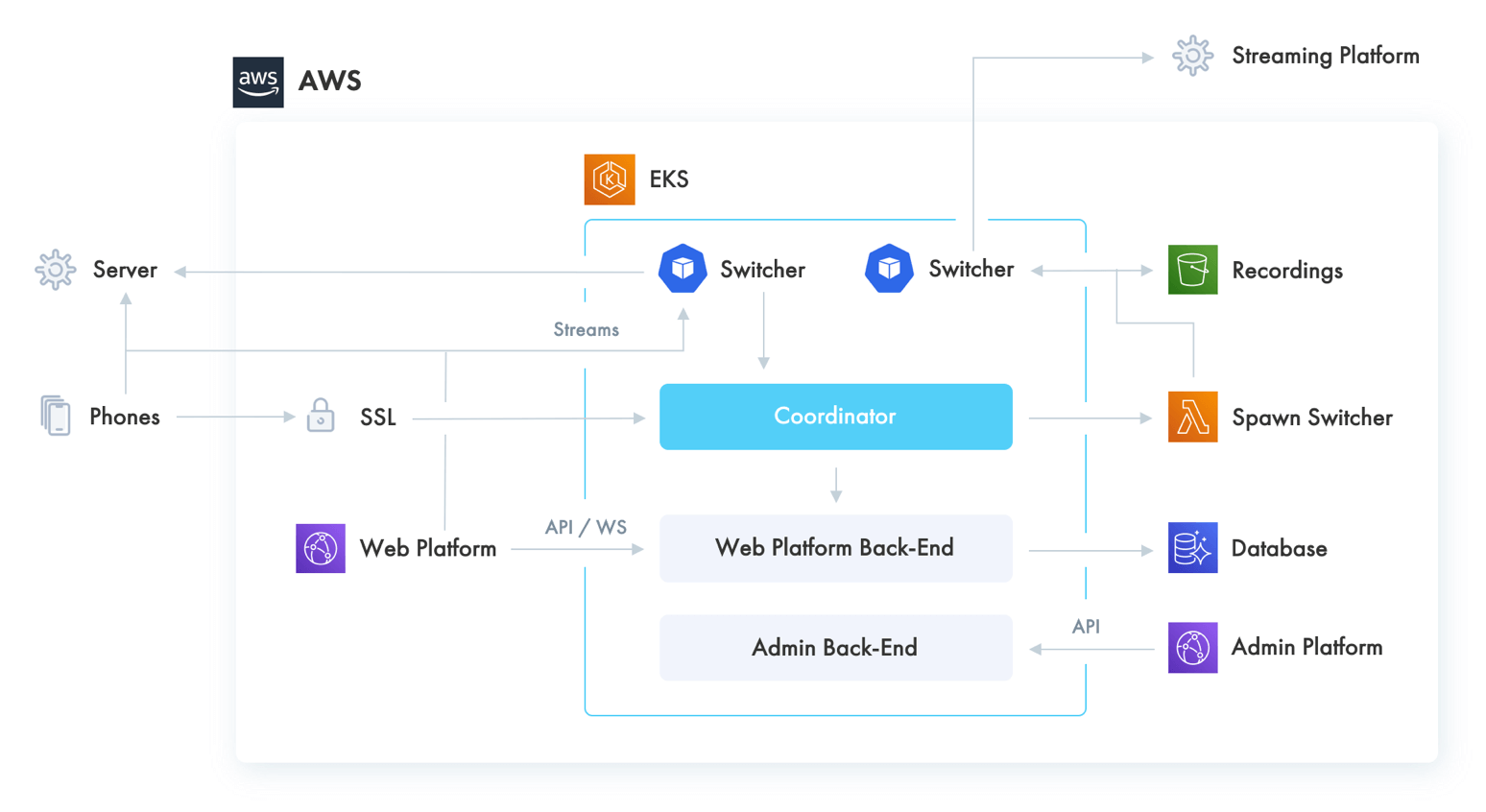 Case Study: Rebuilding Custom Multi-Cam Live Streaming Apps