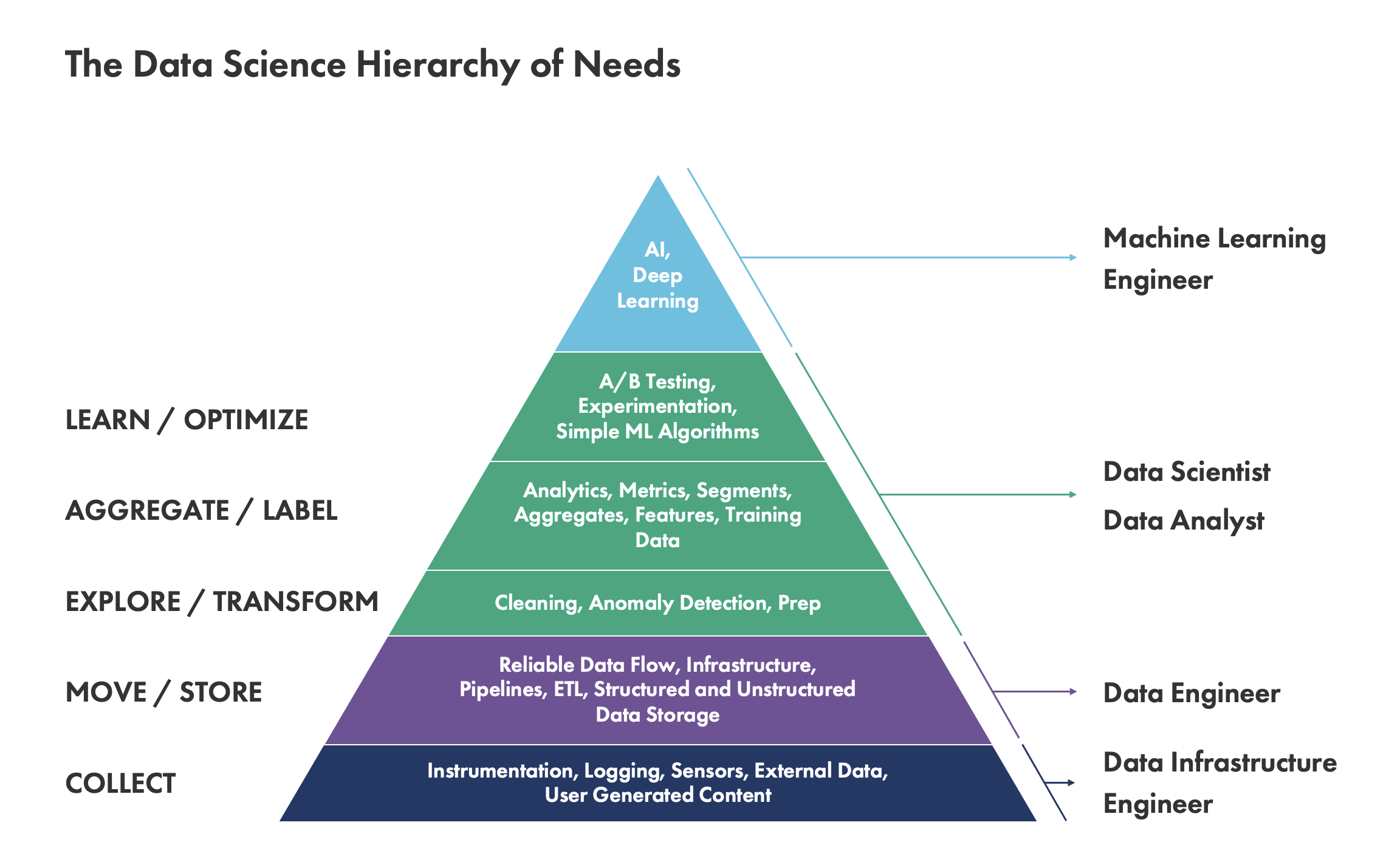 How To Hire The Right Data Professional For Your Business