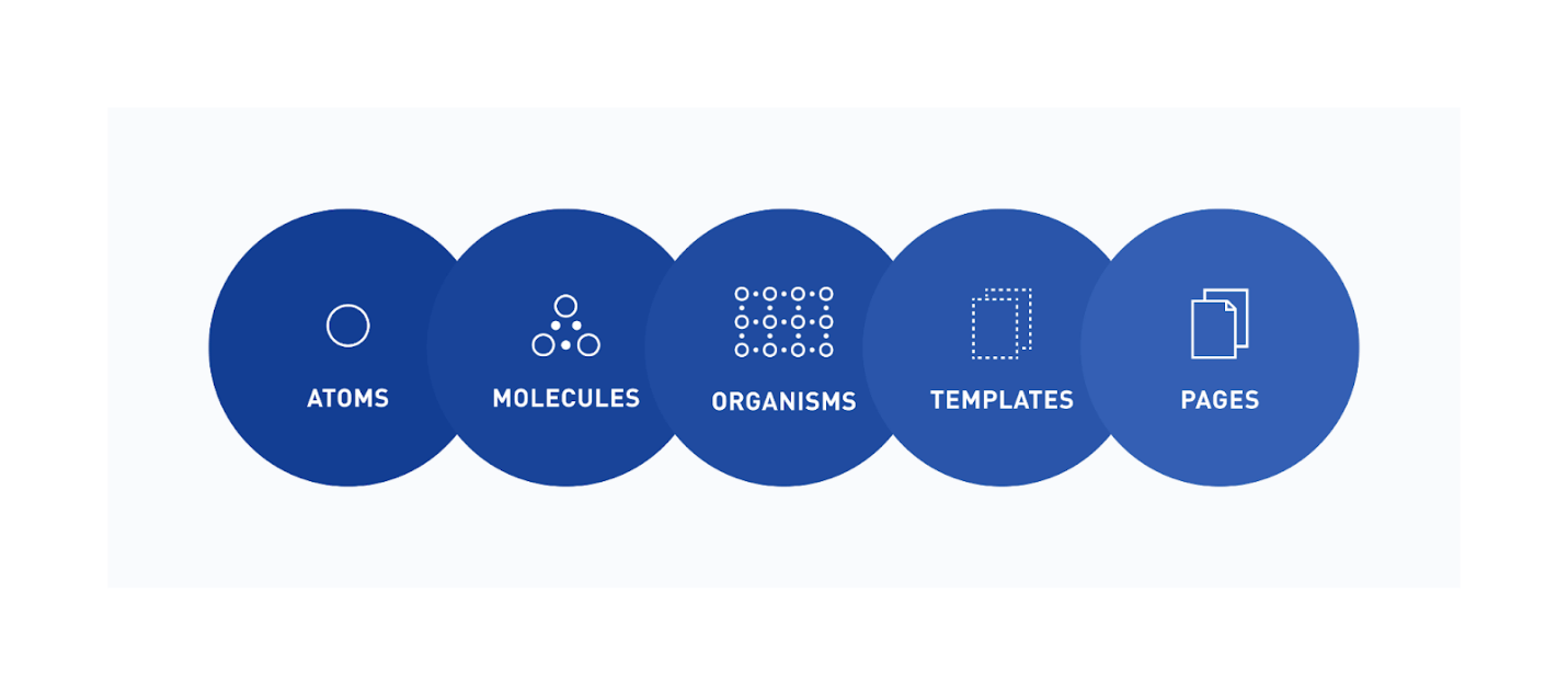 Design System for Retail Company | DataArt Blog