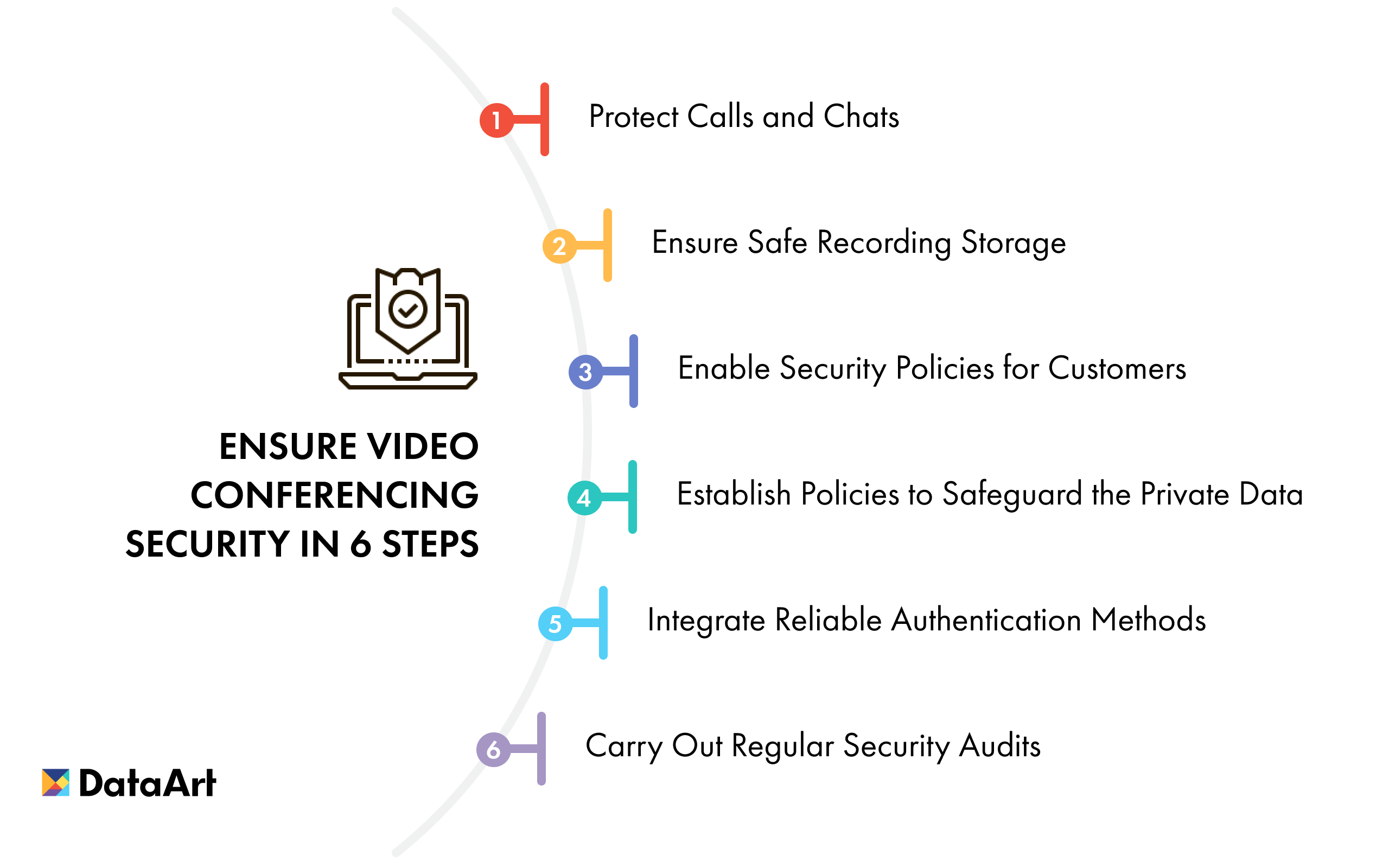 Video Conferencing Security Challenges and Ways to Address Them