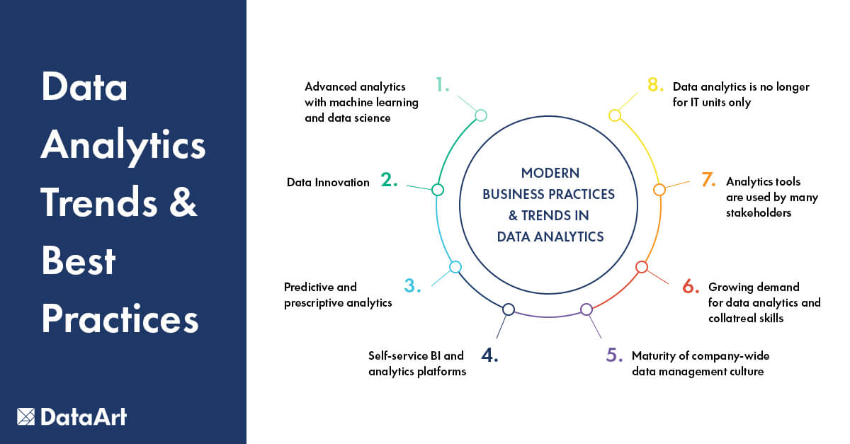 Data Management & Data Analytics Challenges: Challenges and Modern ... Data Management & Data Analytics Challenges: Challenges and Modern ...
