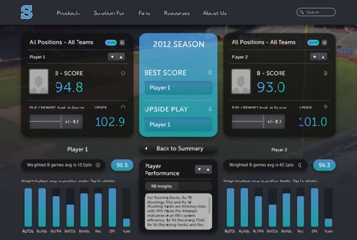 Revolutionizing Athletic Performance with Sports Analytics Software and ...