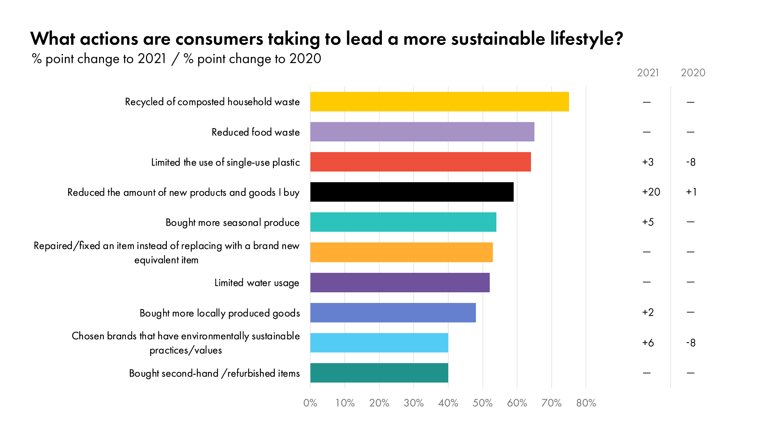 Overview of Trends in Digital Commerce and Marketplaces