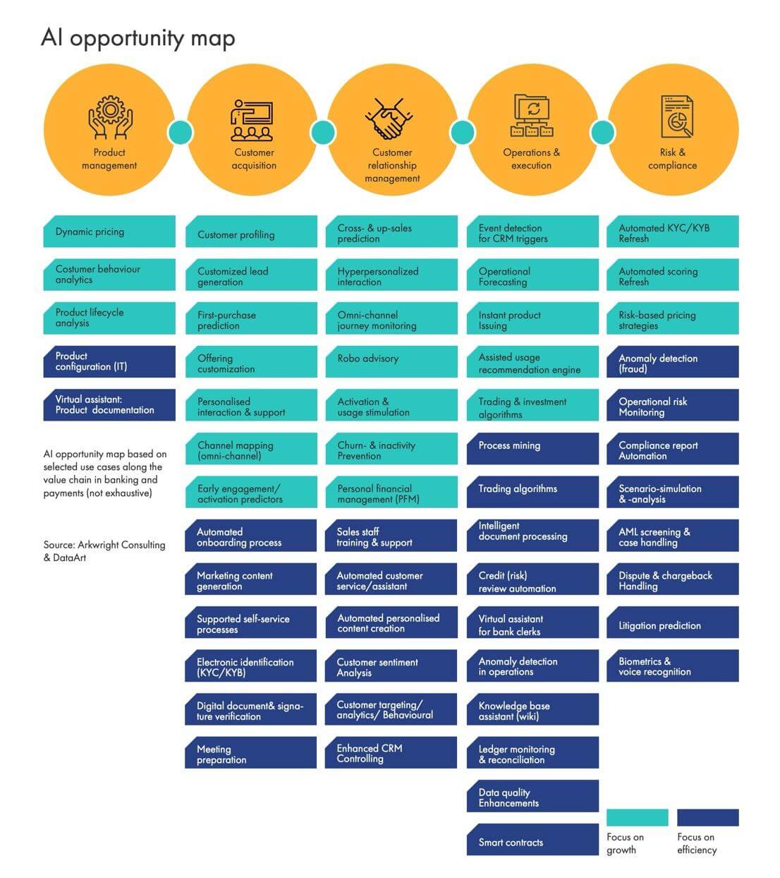 Webinar Recap: How AI is Transforming Retail Banking and Payments ...