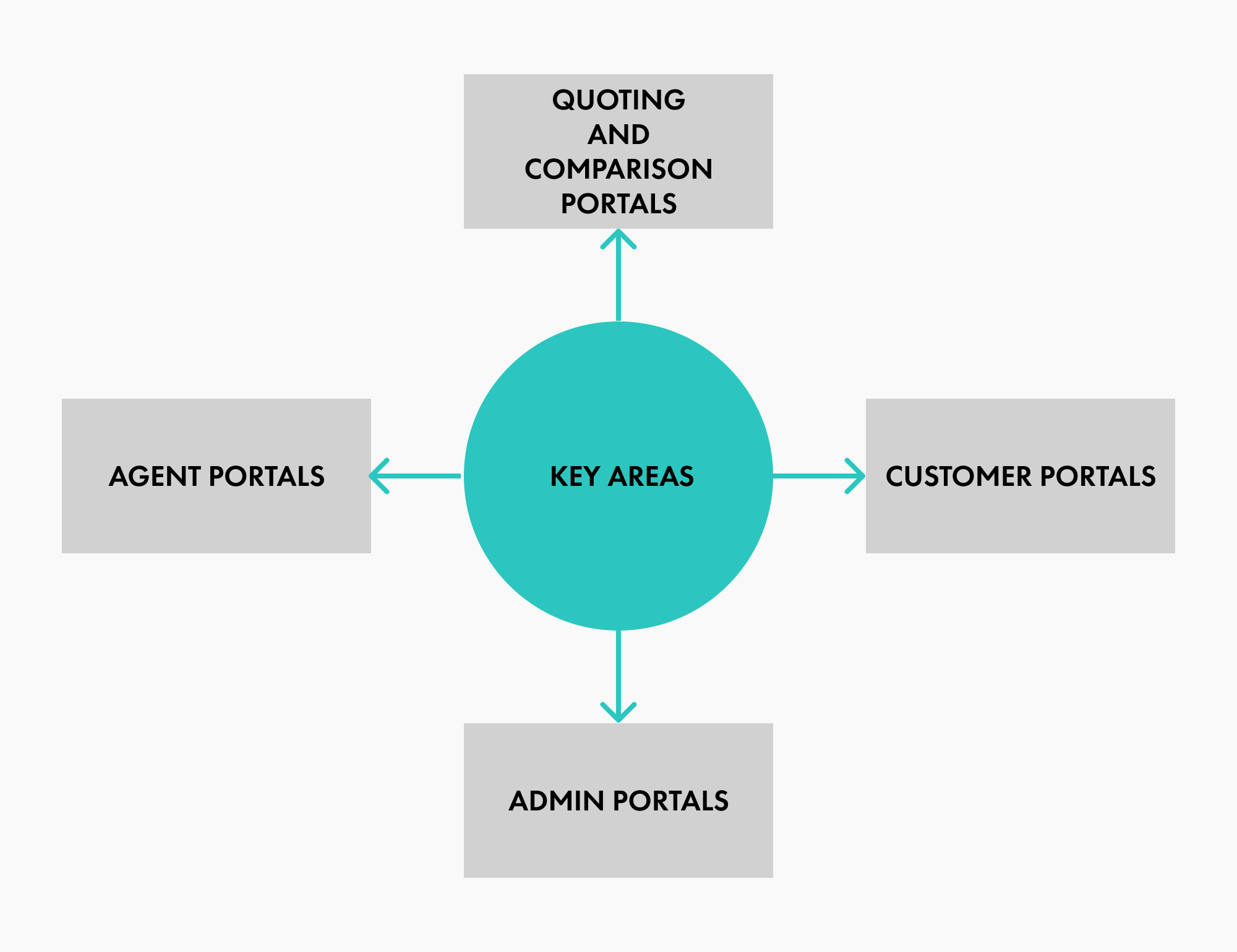 Why a great UI is critical to success in the post-Covid insurance market