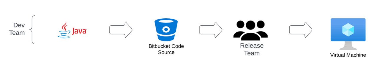 Case Study: How DataArt Helped IDeaS Migrate Its Core Platform to AWS