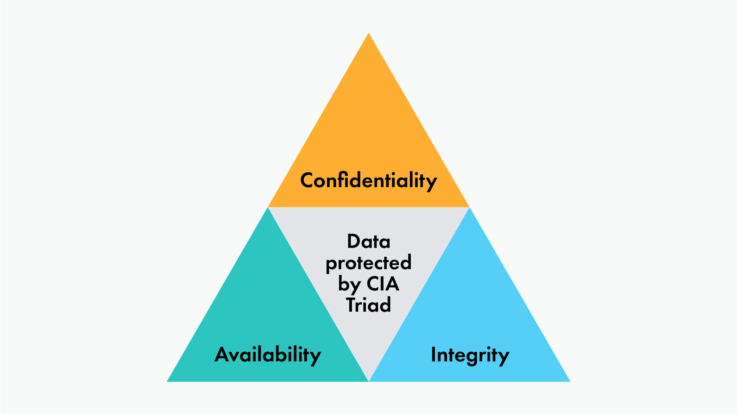 Elevating Financial Services Security With Aws Security Hub Enhancing Infosec And Safeguarding