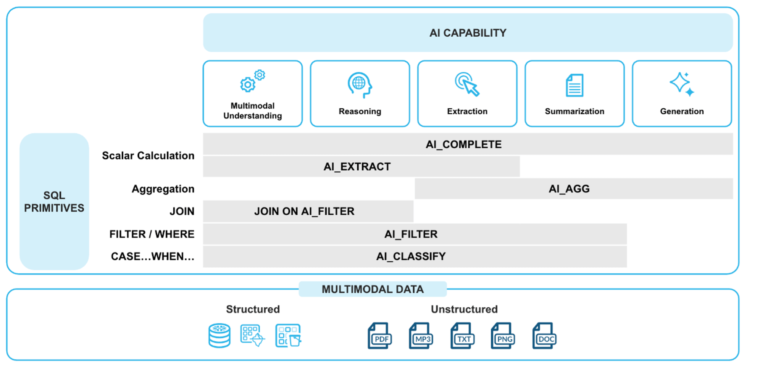 Snowflake Summit 2025: Key Platform Features Data Teams Should Know