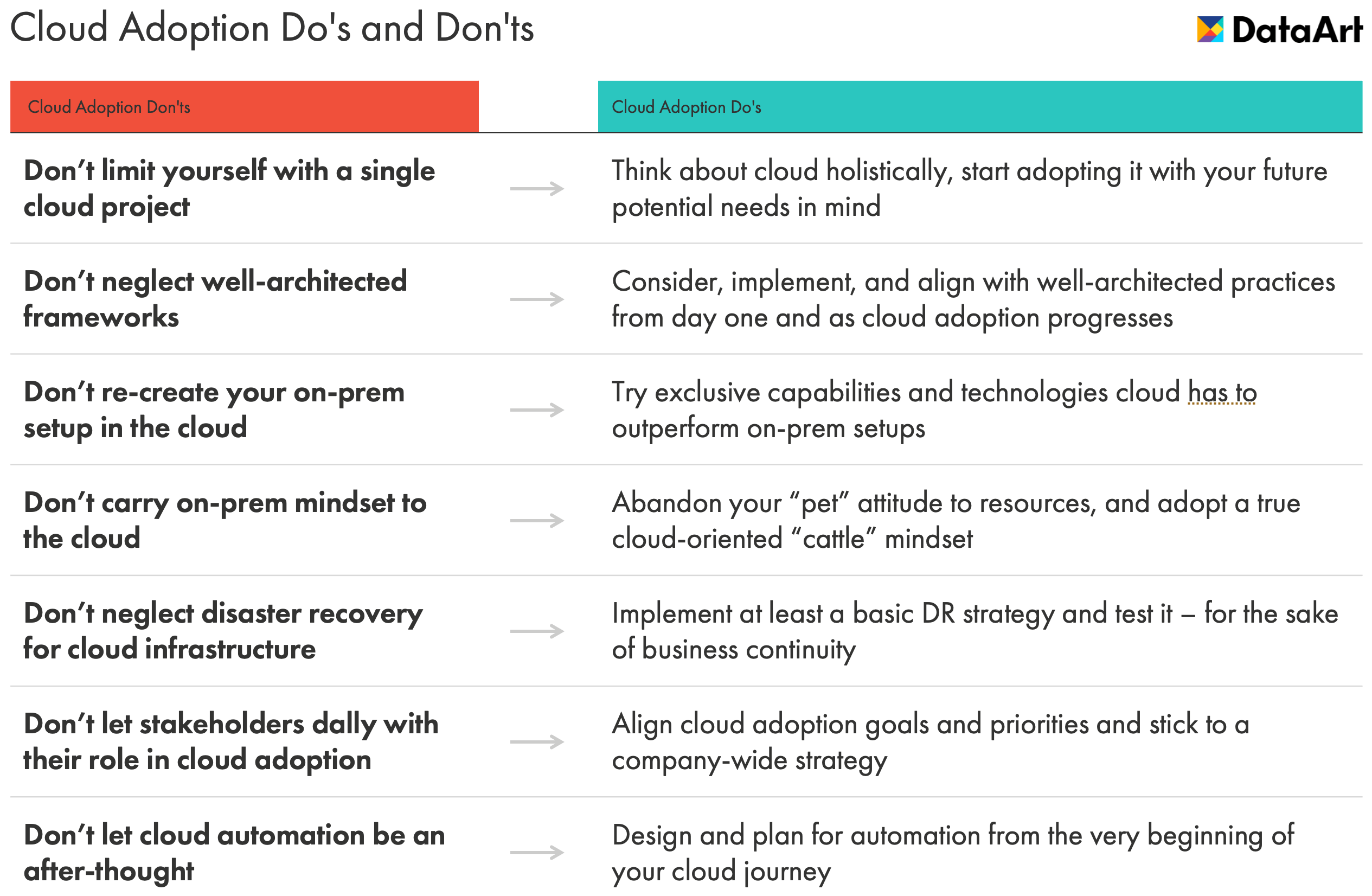 Companies Should Beware of These Mistakes in Their Cloud Journey