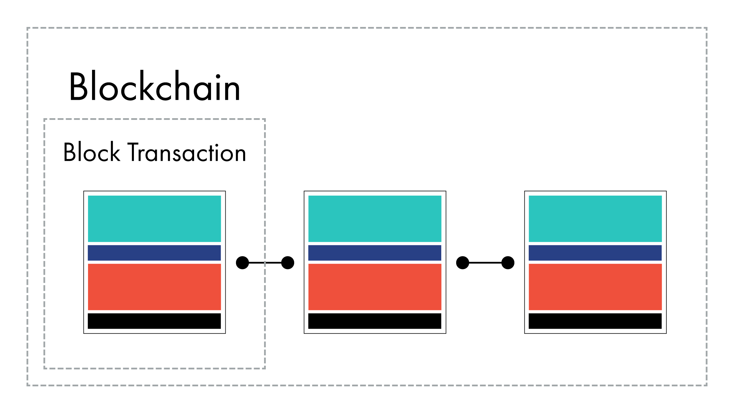 Leveraging Amazon Managed Blockchain Streamlining Deployment And Boosting Efficiency