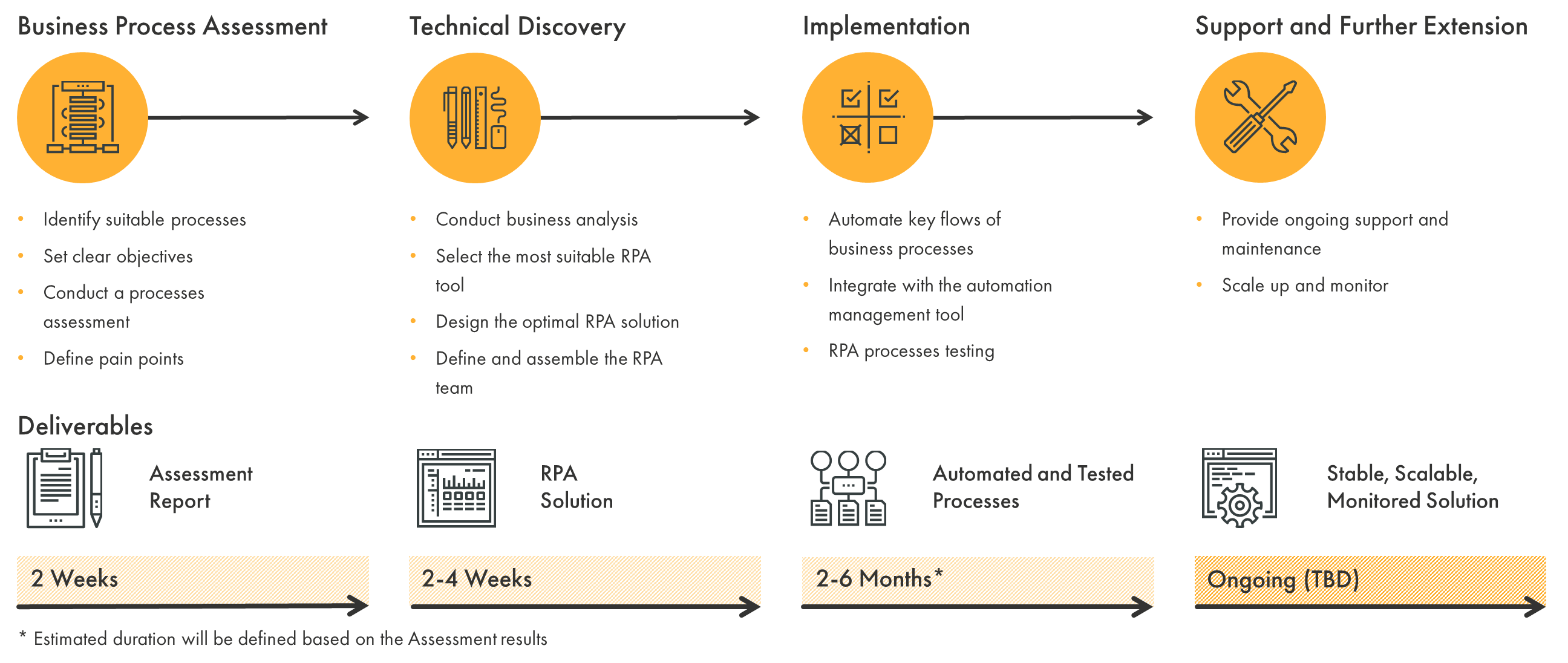 Robotic Process Automation Services | DataArt