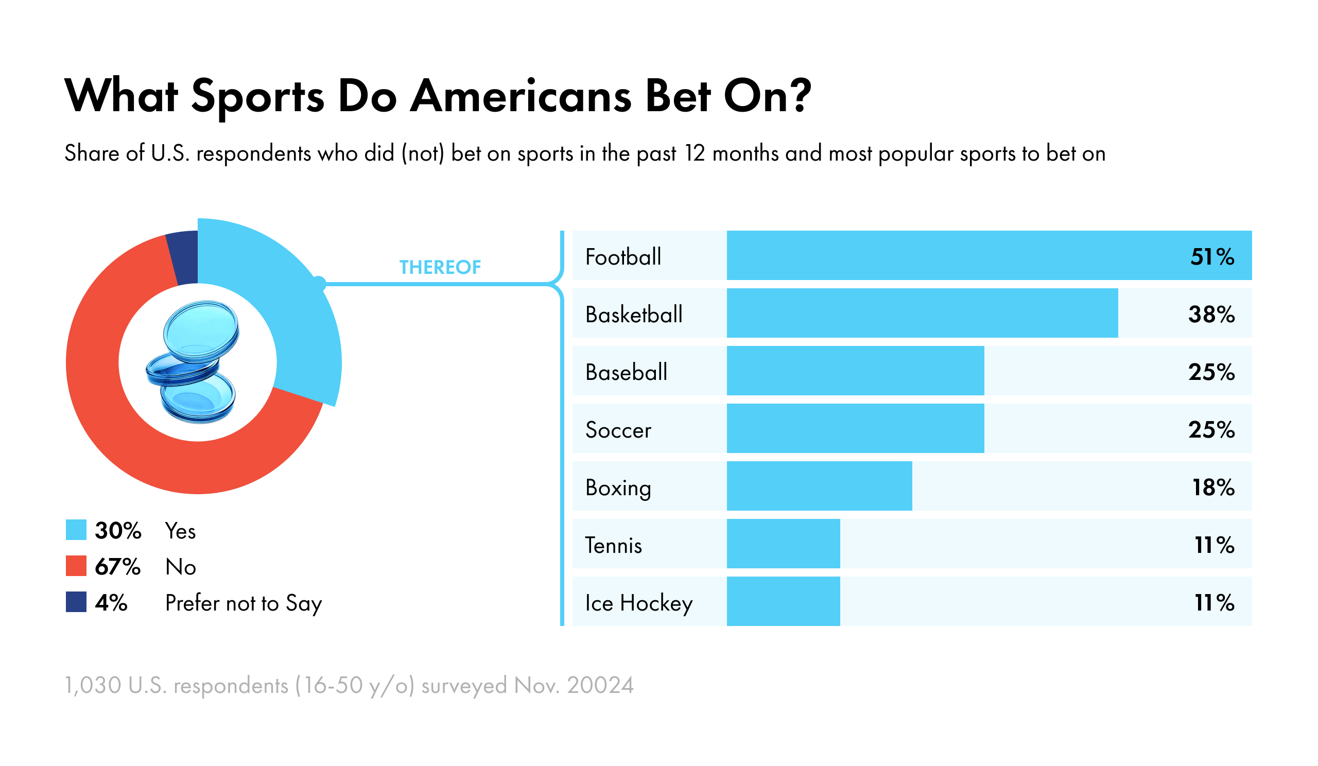 The Algorithm for Sports Betting: How Tech Pushes Sports Ahead