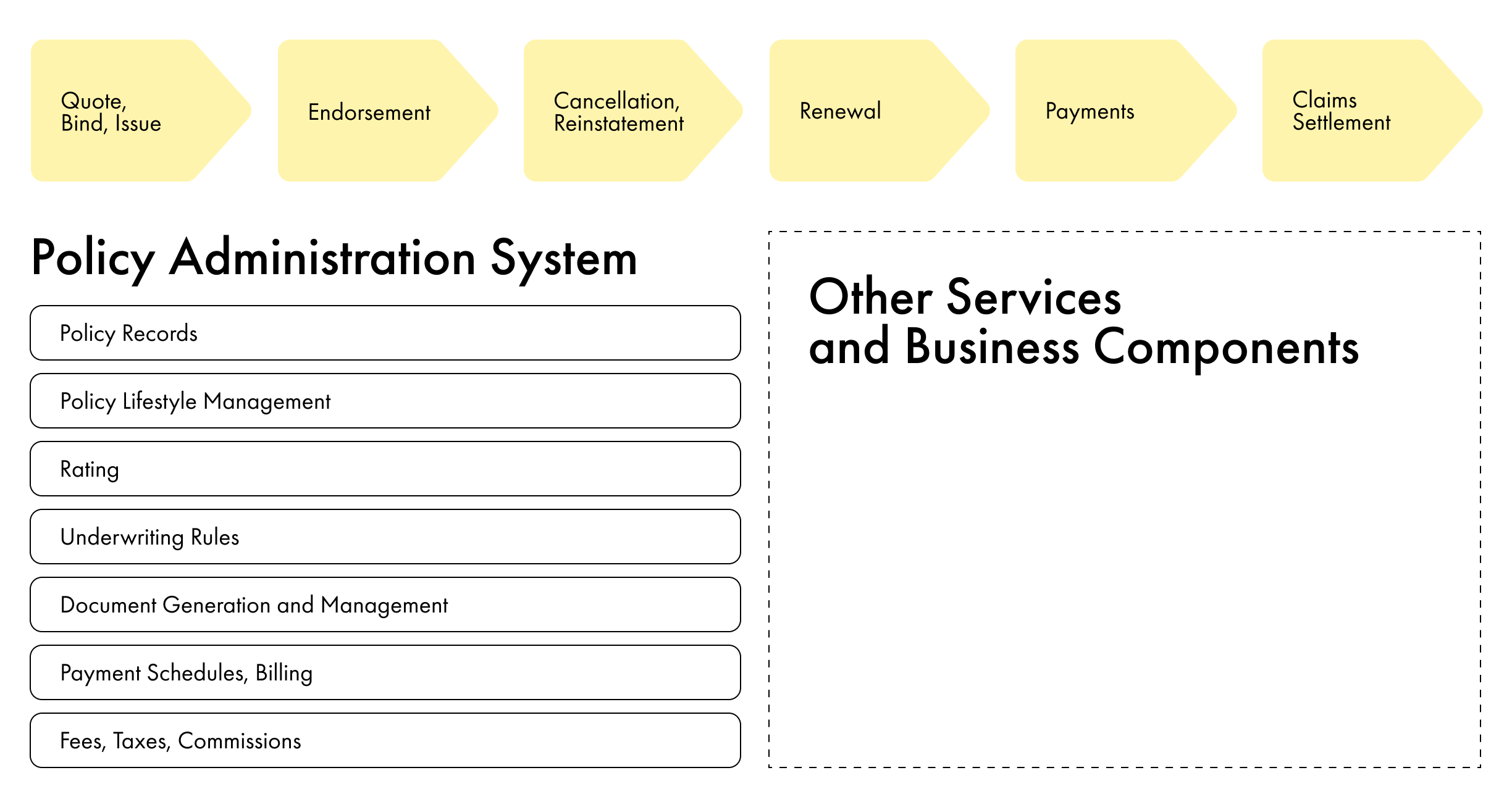 Expert Insights on PAS Implementation for Insurance Firms