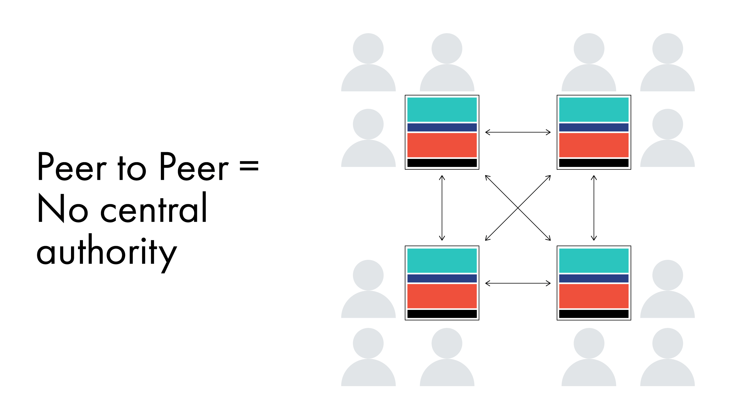 Leveraging Amazon Managed Blockchain Streamlining Deployment And Boosting Efficiency