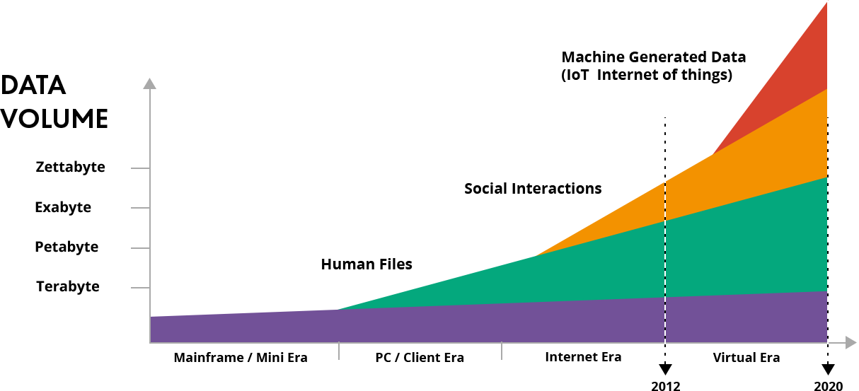 Data Management & Analytics: Legacy Challenges and Technological Trends