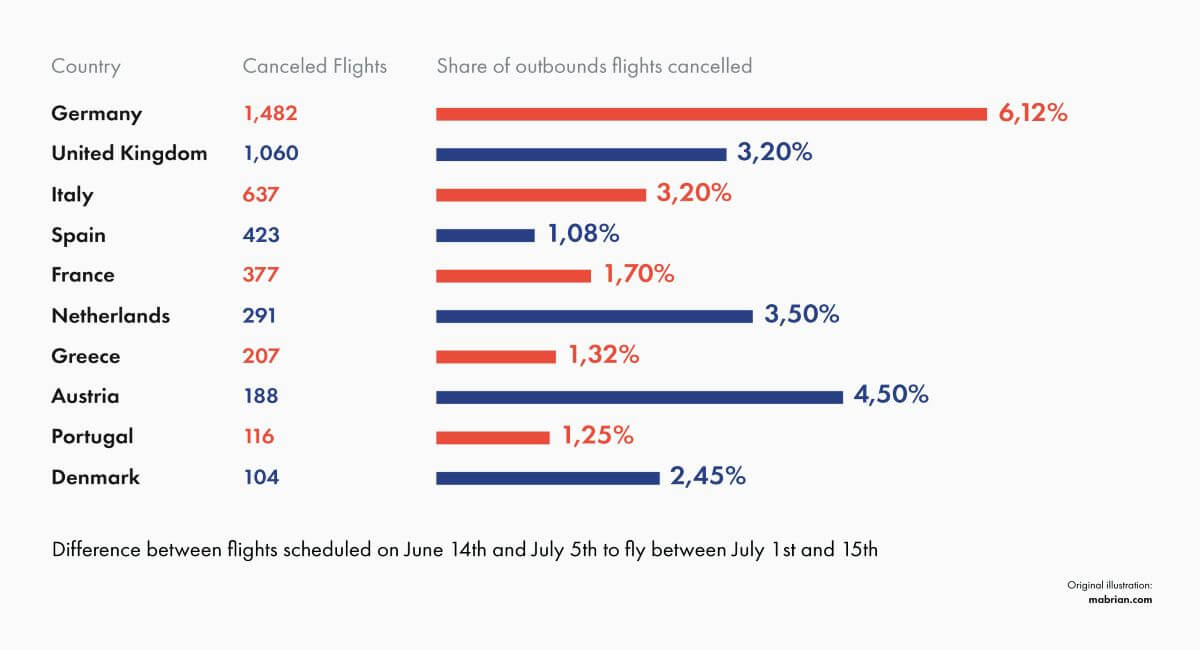 3 Technology Growth Zones to Boost Airline Business Γöé DataArt