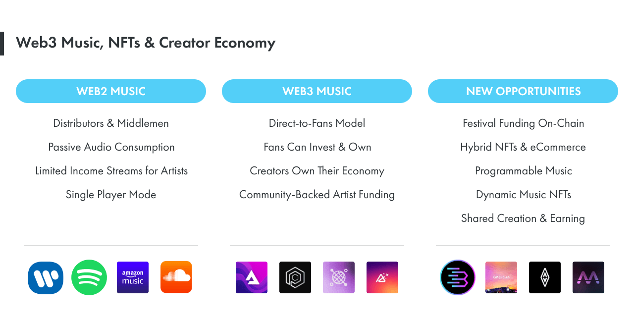 Top 8 Music Streaming Trends to Watch for in 2023 Top 8 Music Streaming Trends to Watch for in 2023