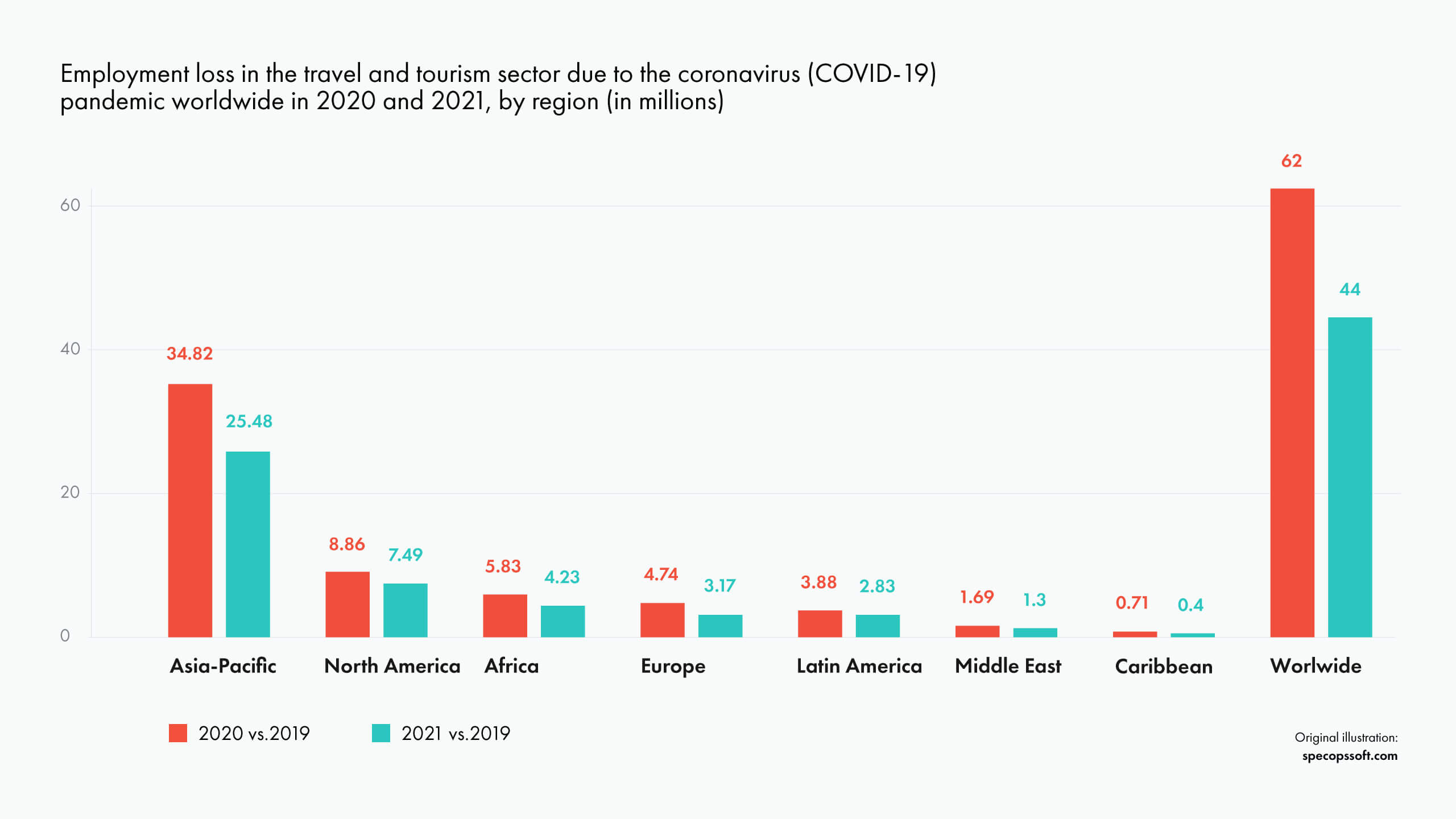 IT Budgeting in the Travel & Hospitality Industry Post-Covid