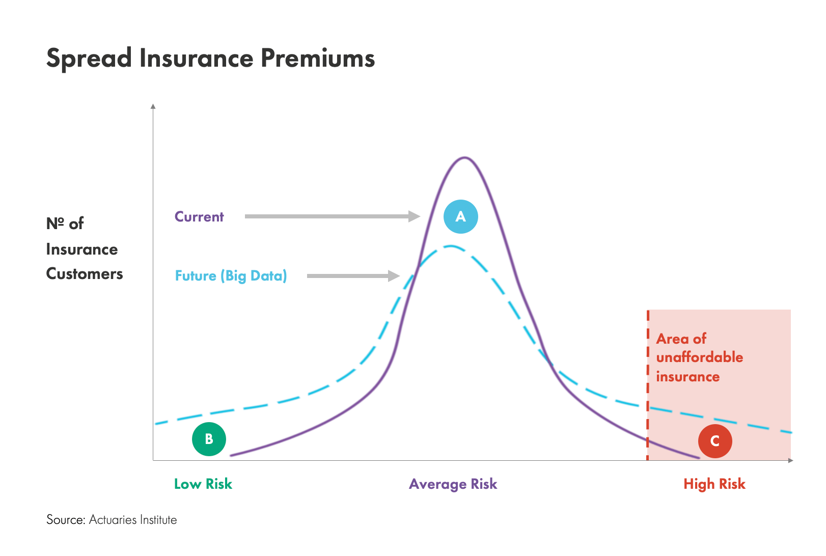 Leveraging Big Data In Insurance To Boost Growth And Promote Innovation