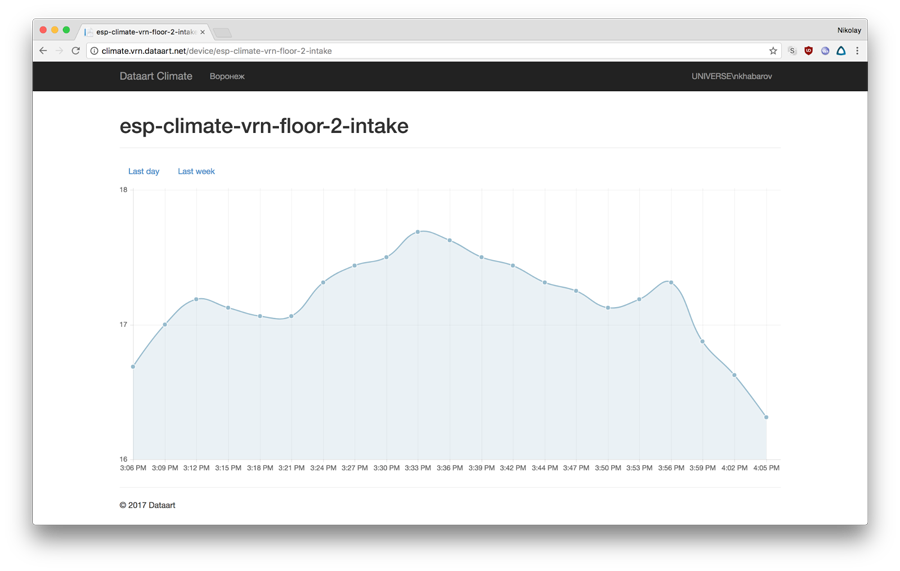 DataArt Case Study: Climate Monitoring System Based on DeviceHive