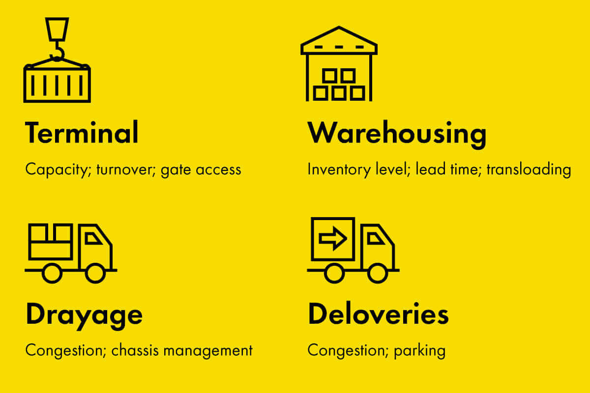 Last Mile Delivery Biggest Problems and Ways to Solve Them
