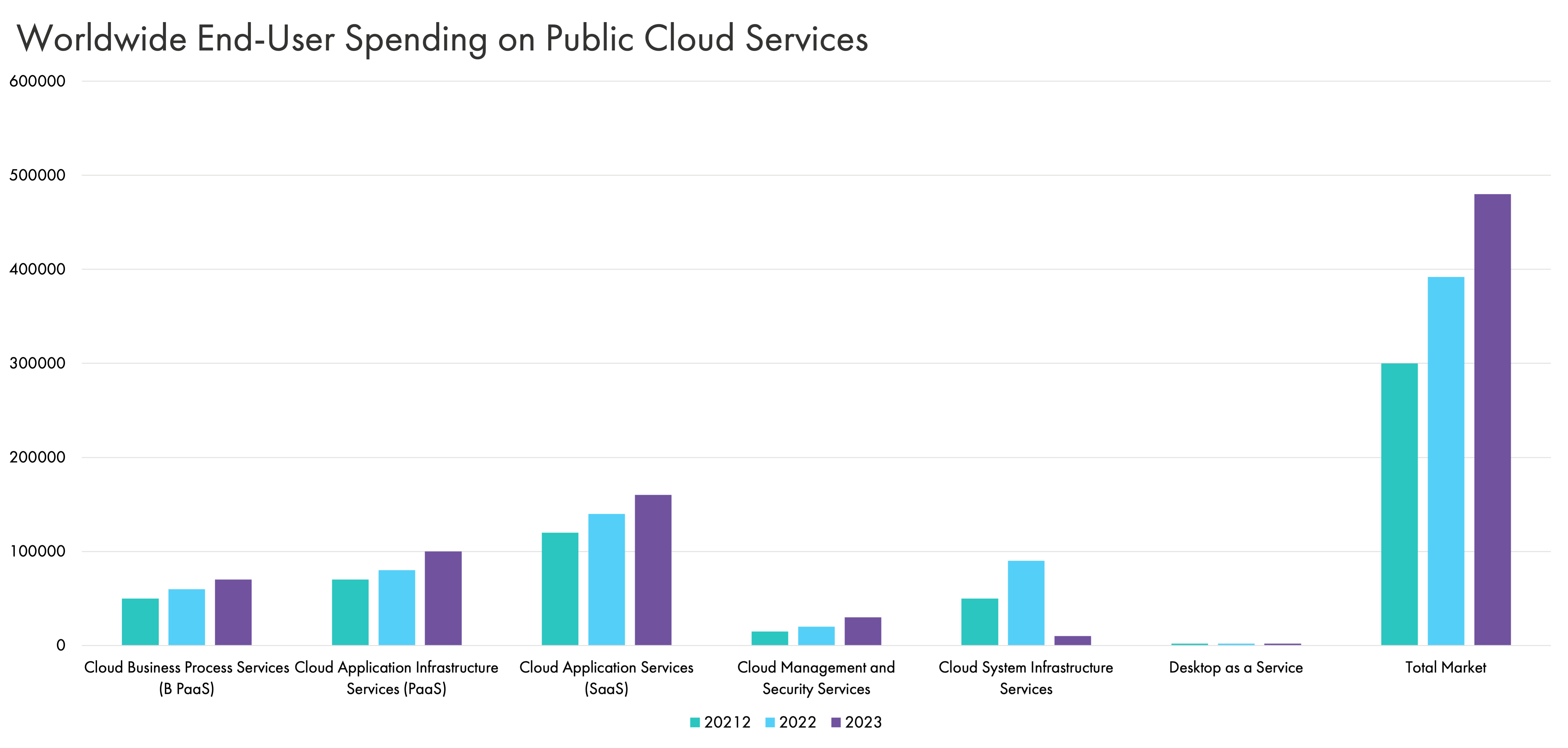 Developments in cloud computing that’ll become important in 2023