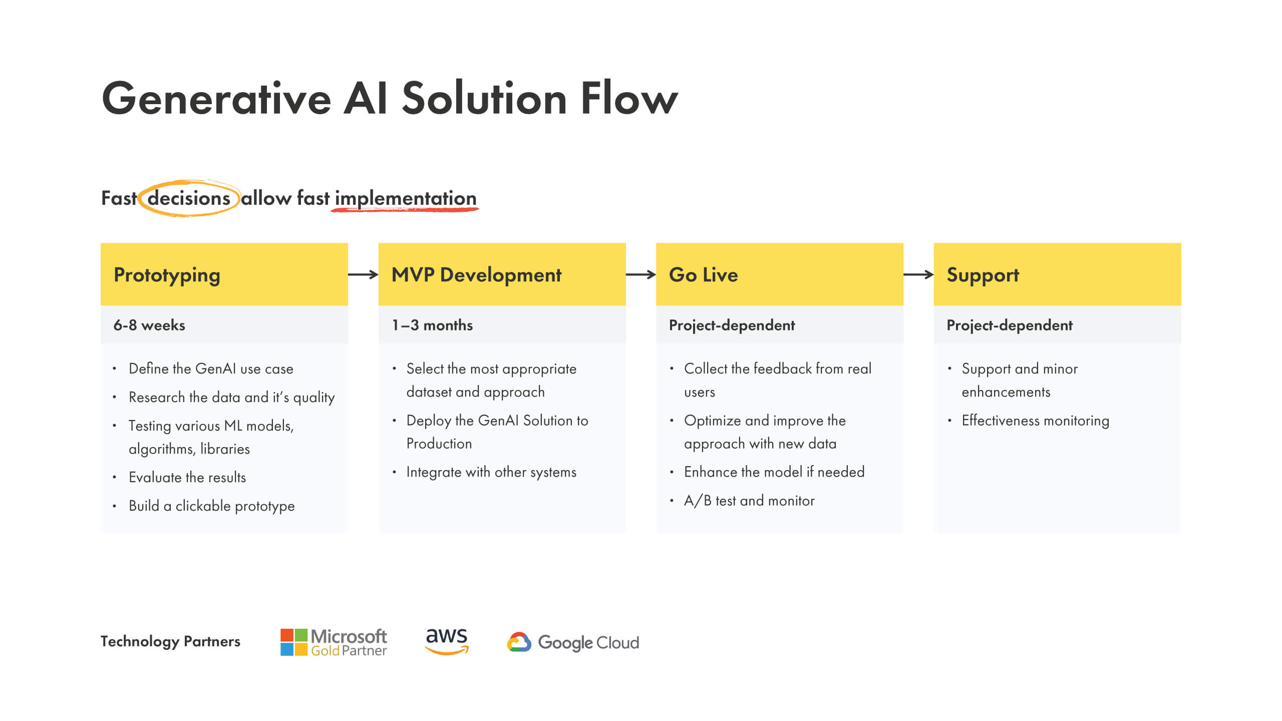 Generative AI in Insurance: Insights from DataArtΓÇÖs Webinar