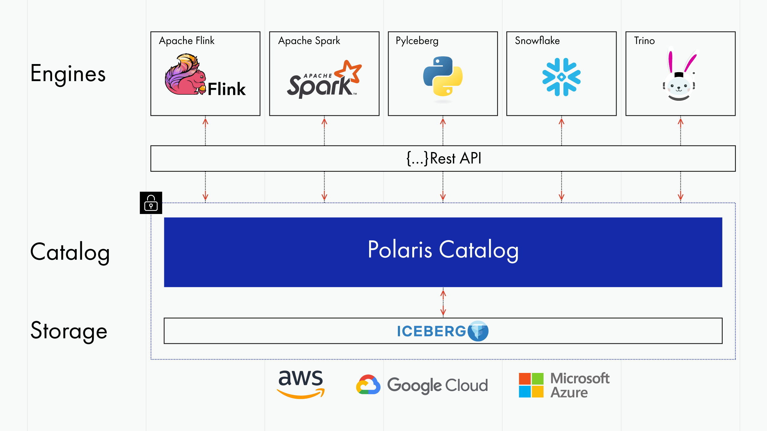 Modern Data Catalogs and Semantic Layers: A Comprehensive Guide