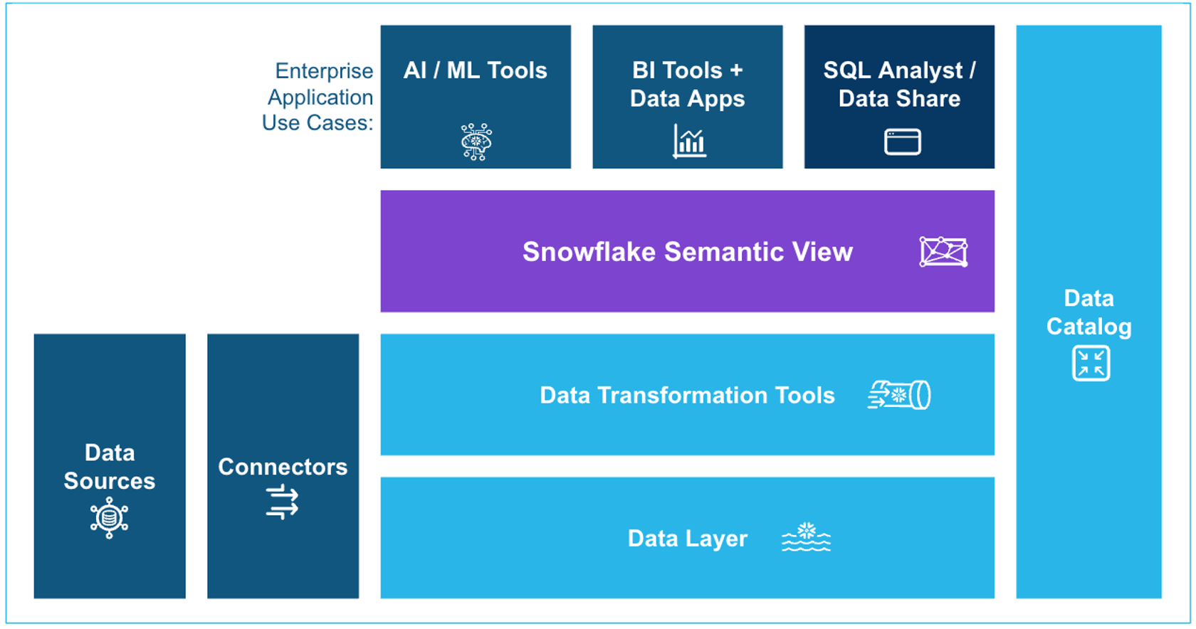 Snowflake Summit 2025: Key Platform Features Data Teams Should Know
