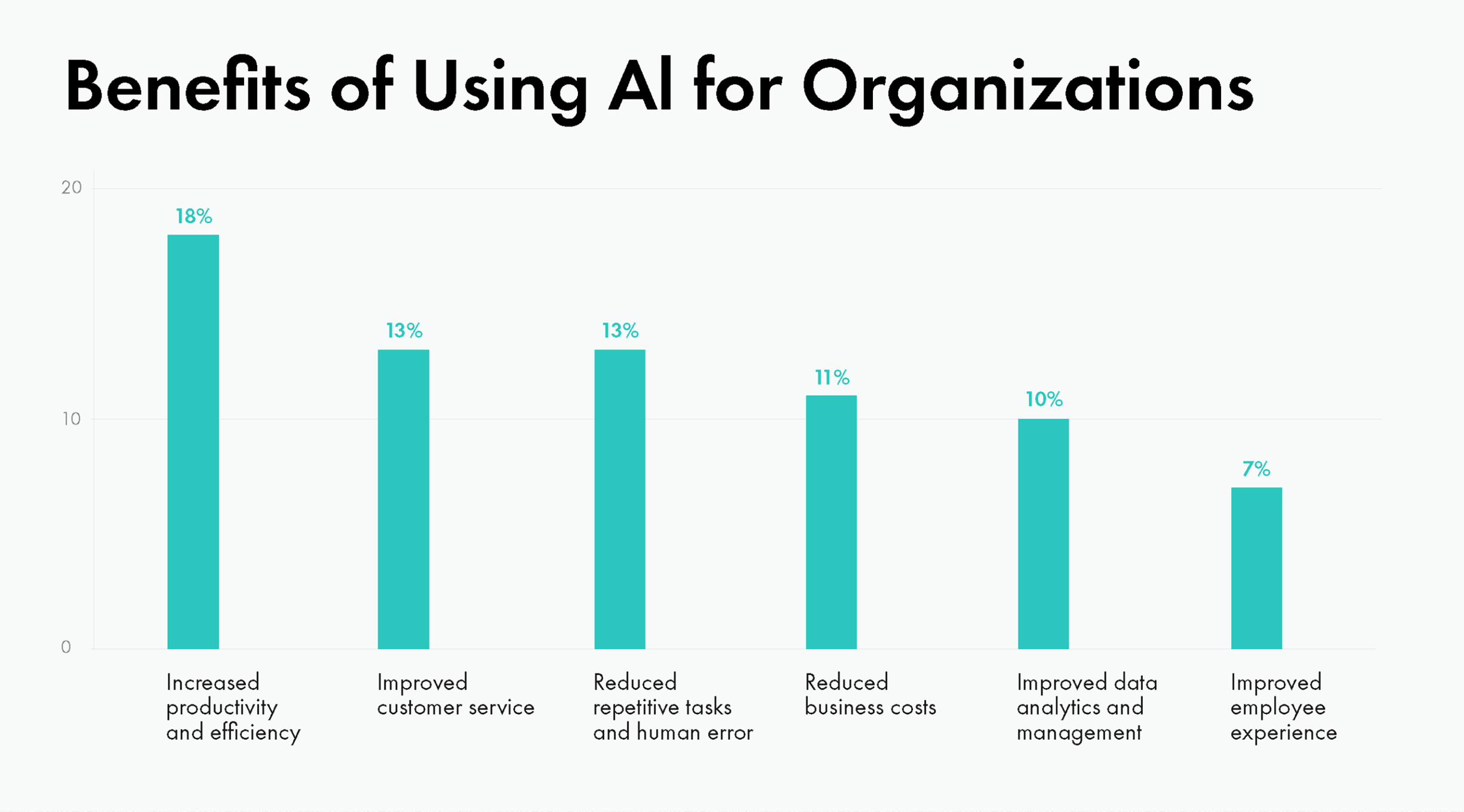 Cost-Effective AI Solutions: Choosing the Best for Your Business