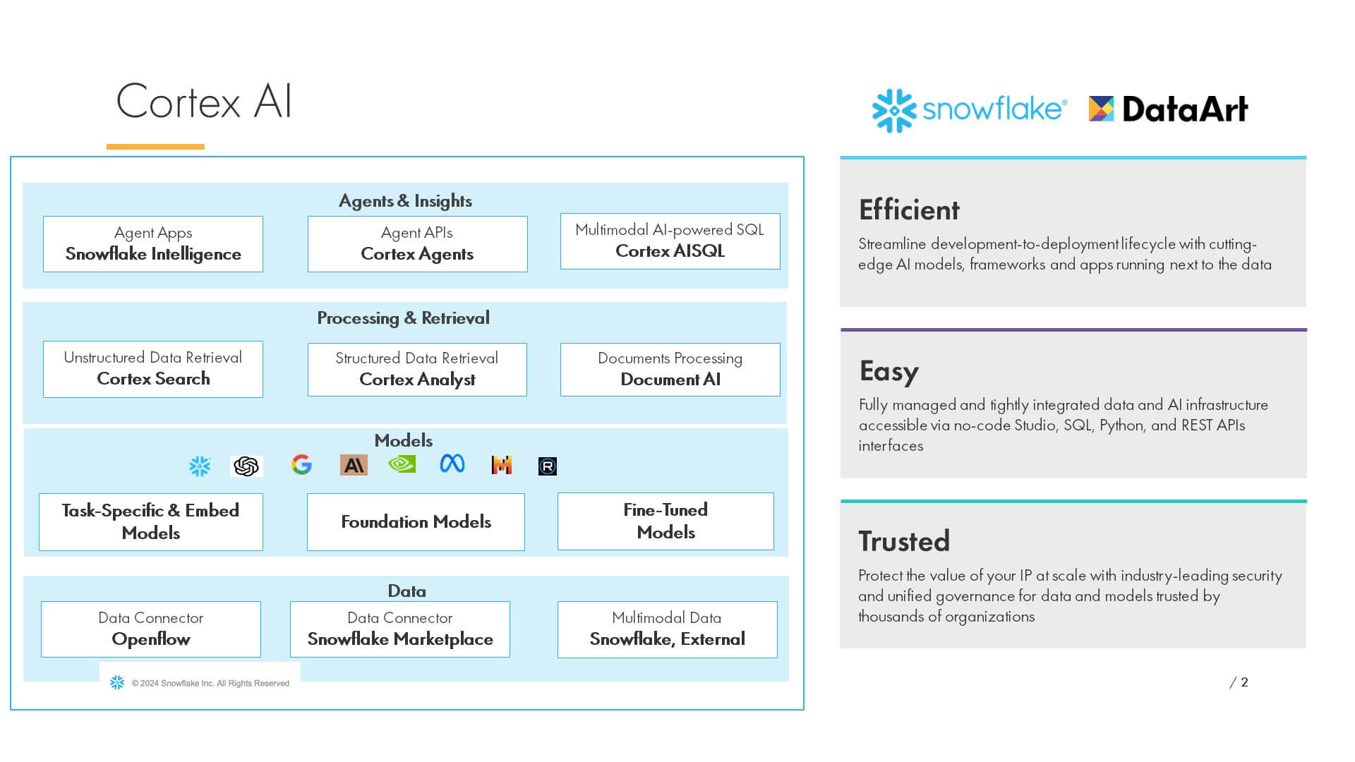 How Snowflake’s Cortex AI and Streamlit Are Changing the Way Teams Work ...