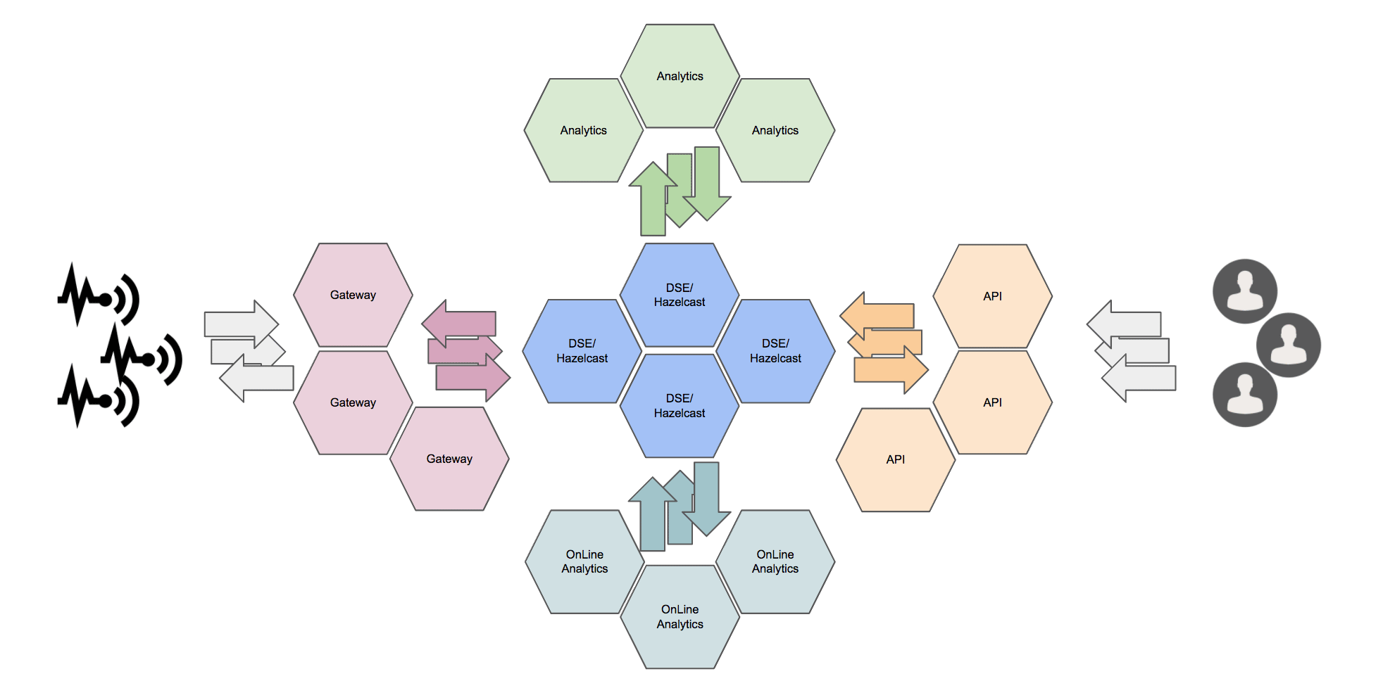 DataArt Case Study: Sleep Tracking Platform