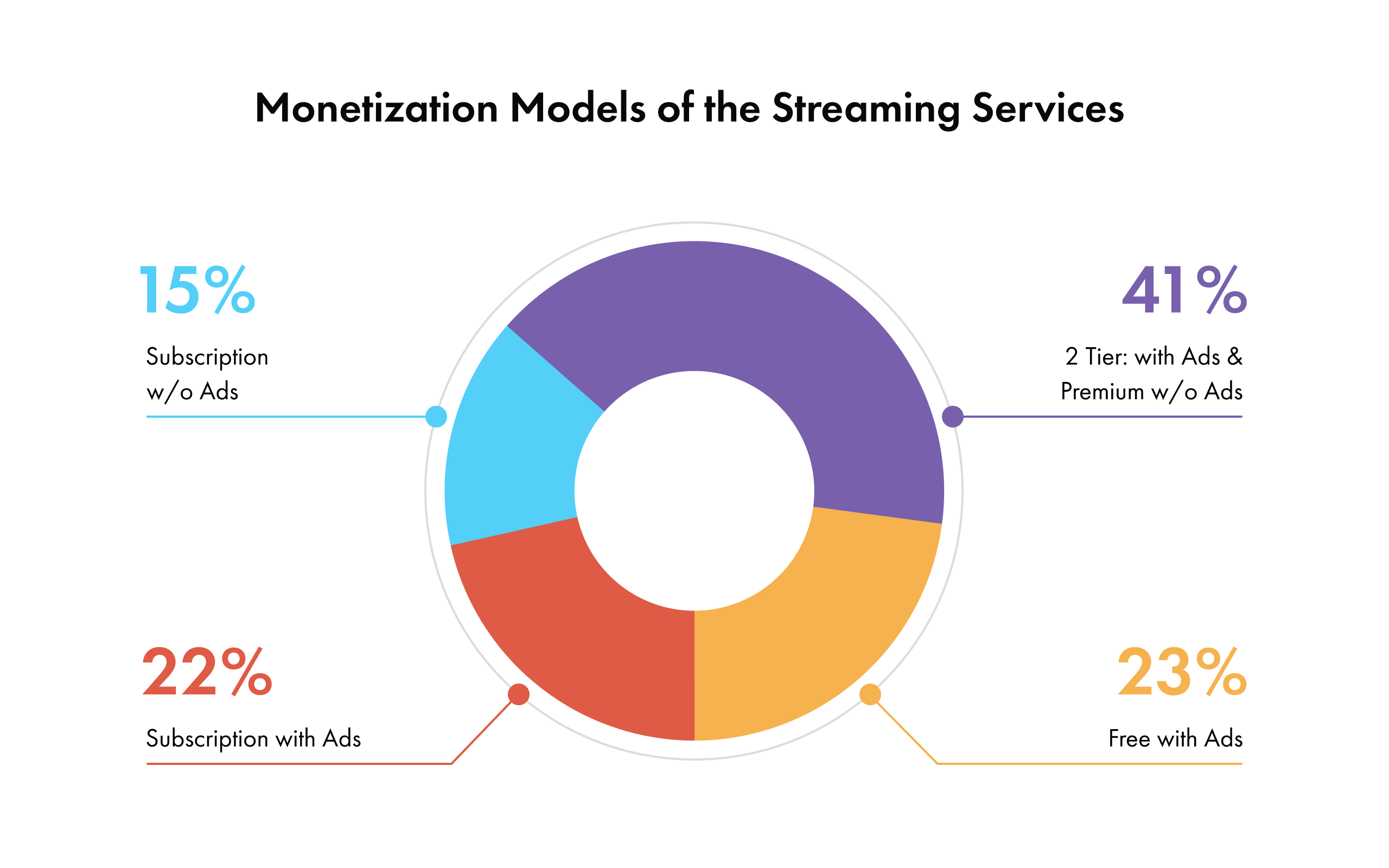 Ad Streaming Analytics for SVOD Services · Key Tech Aspects & Trends