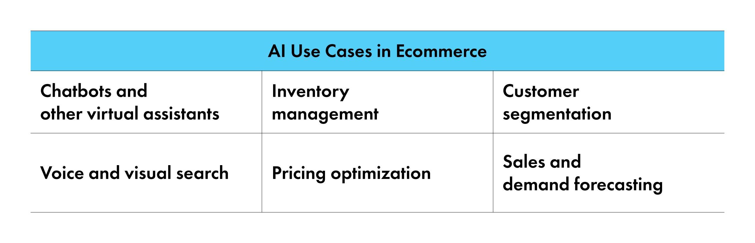 Overview of Trends in Digital Commerce and Marketplaces