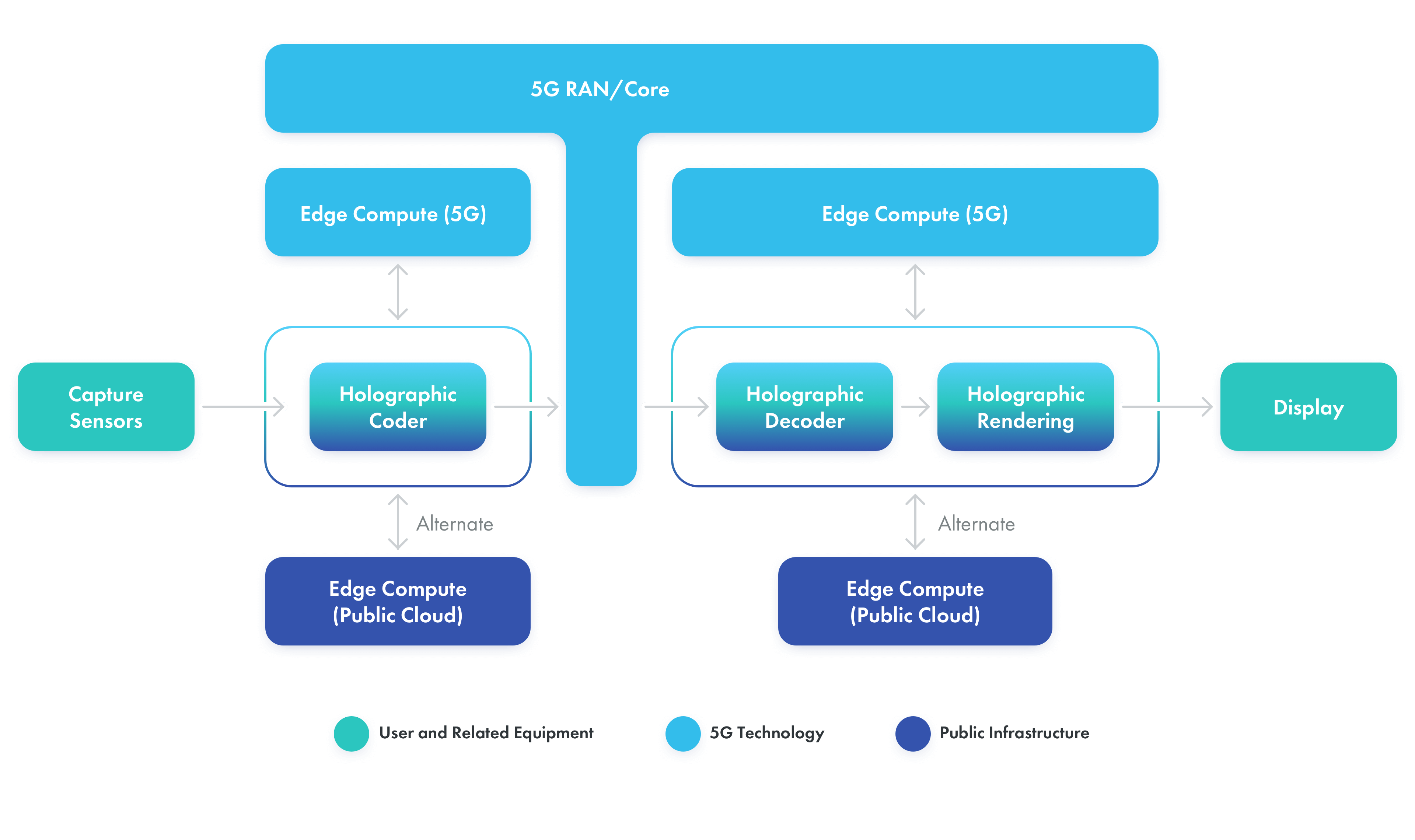 Will Hologram Technology Replace Video Calls Soon?