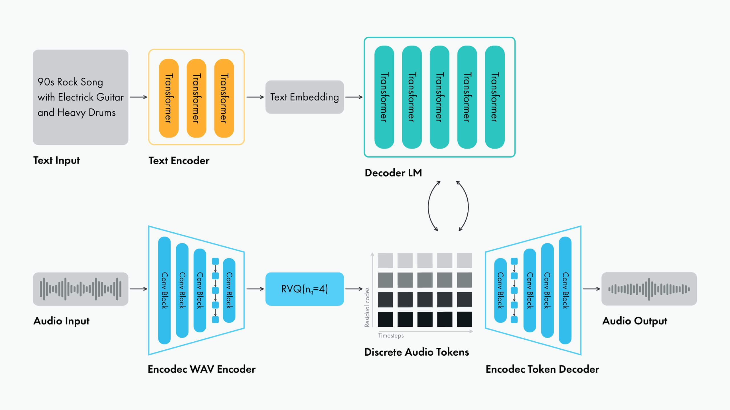 AI in the Music Industry: Transforming Music Production, Discovery, and ...