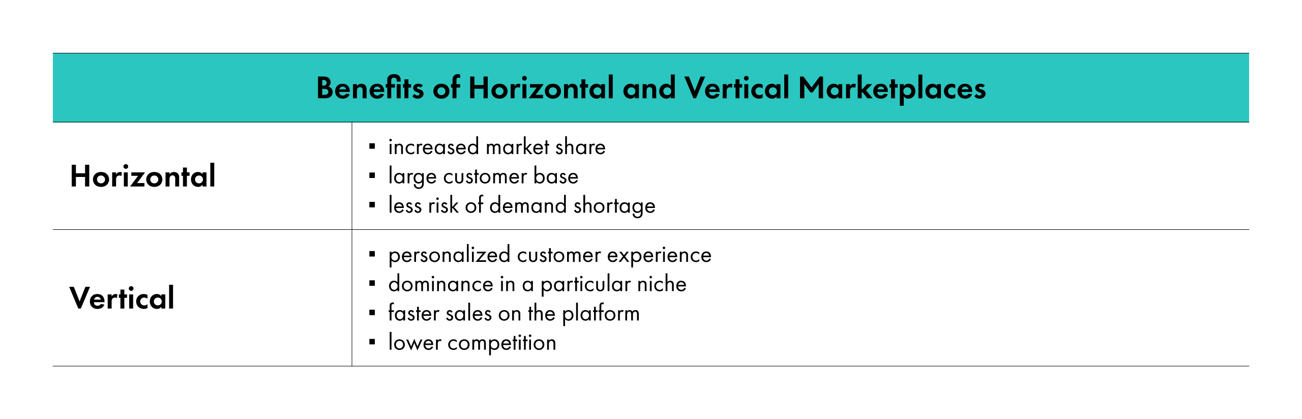 Overview of Trends in Digital Commerce and Marketplaces