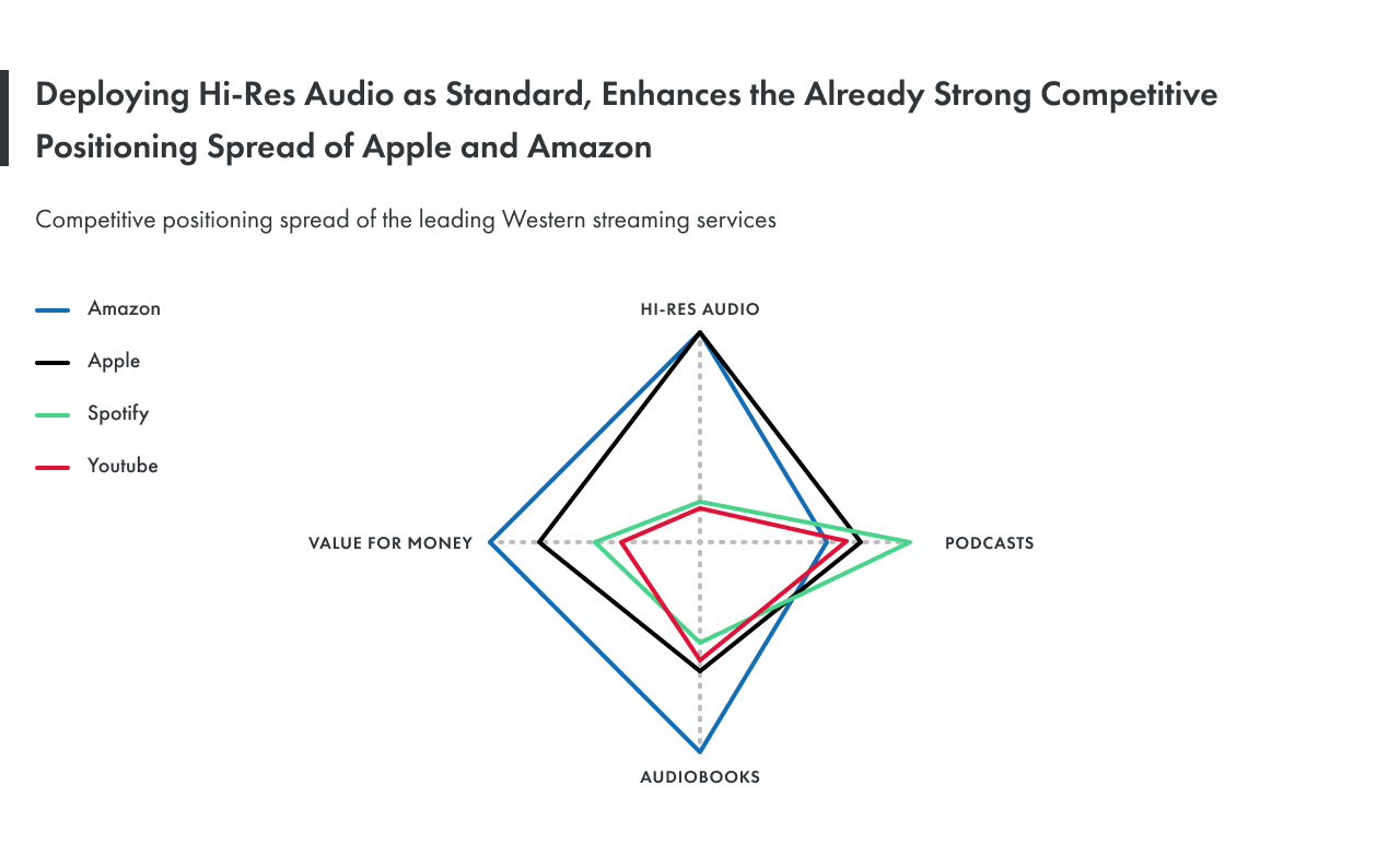 Top 8 Music Streaming Trends to Watch for in 2023