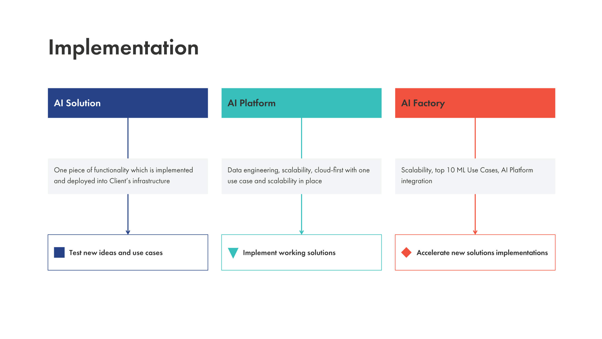 Generative AI in Insurance: Insights from DataArtΓÇÖs Webinar
