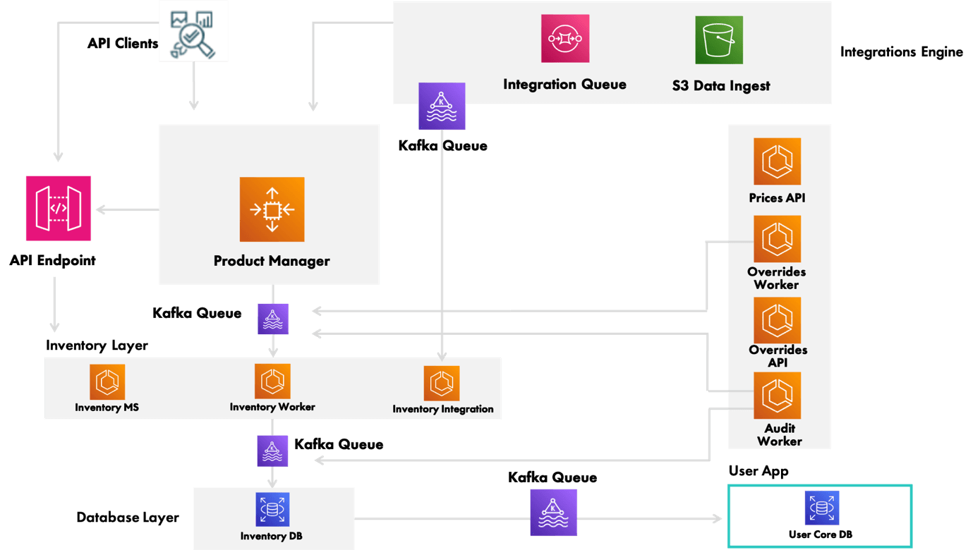 Case Study: Revolutionizing Catalog Management for Rappi | DataArt