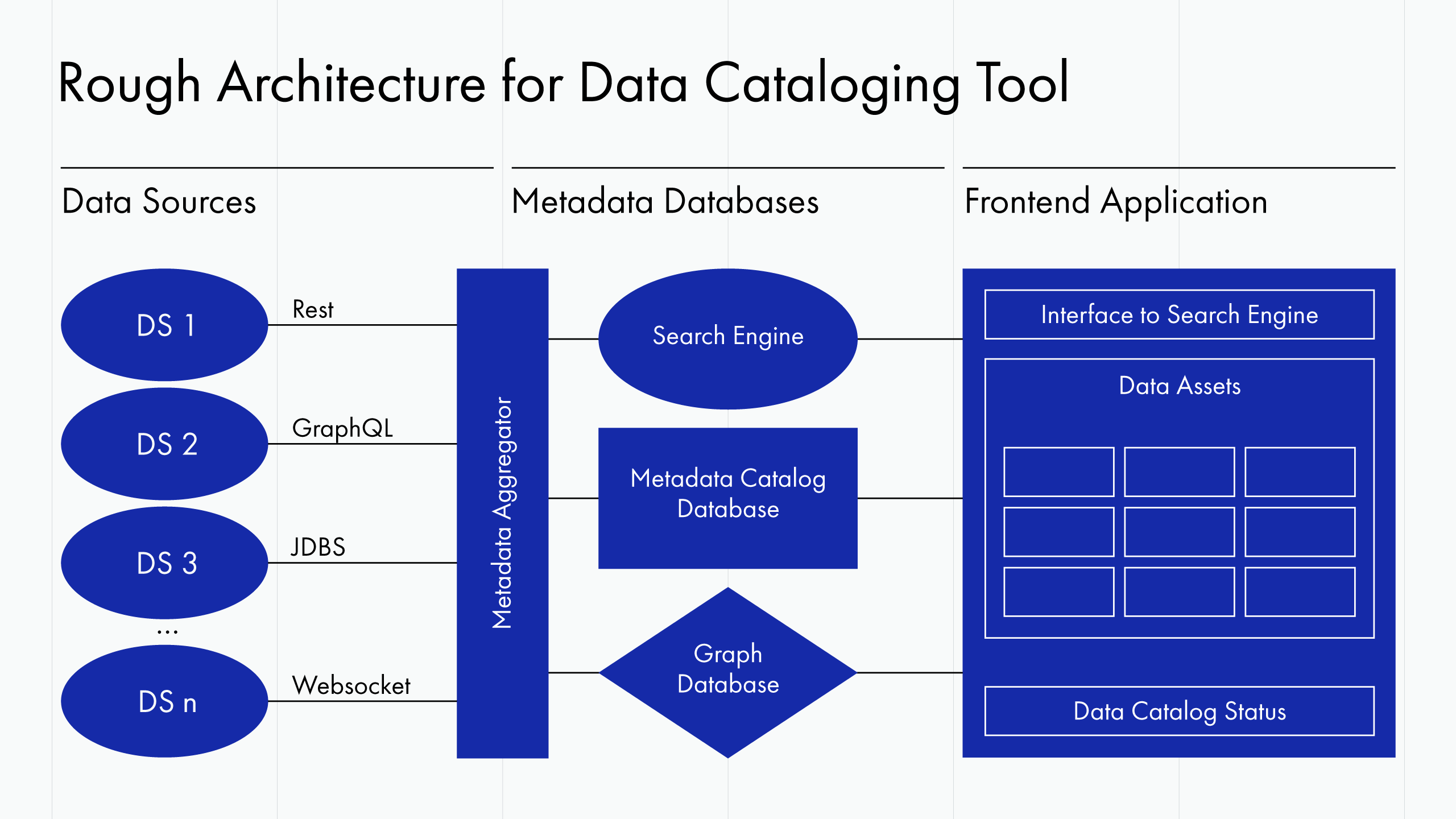 Modern Data Catalogs and Semantic Layers: A Comprehensive Guide