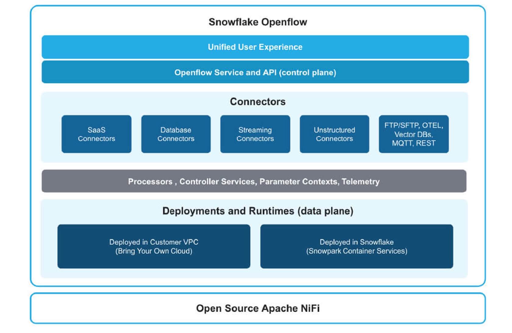 Snowflake Summit 2025: Key Platform Features Data Teams Should Know