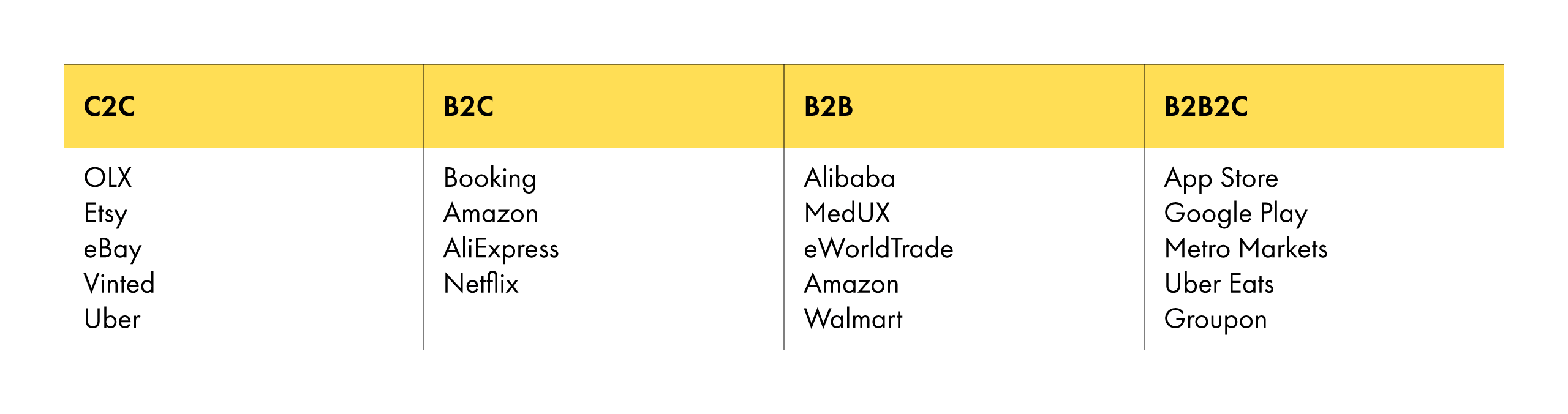 Overview of Trends in Digital Commerce and Marketplaces