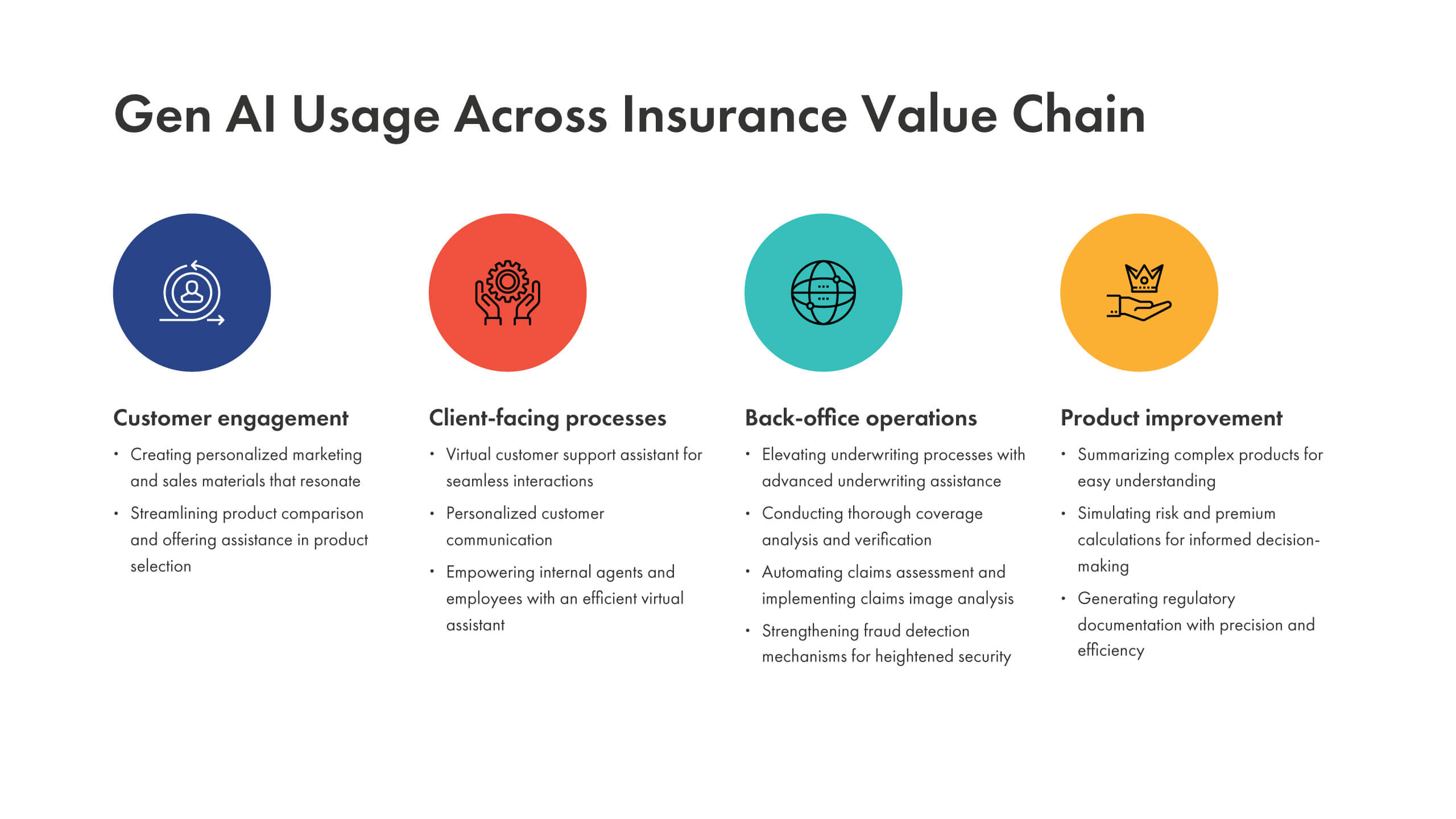 Generative AI in Insurance: Insights from DataArtΓÇÖs Webinar