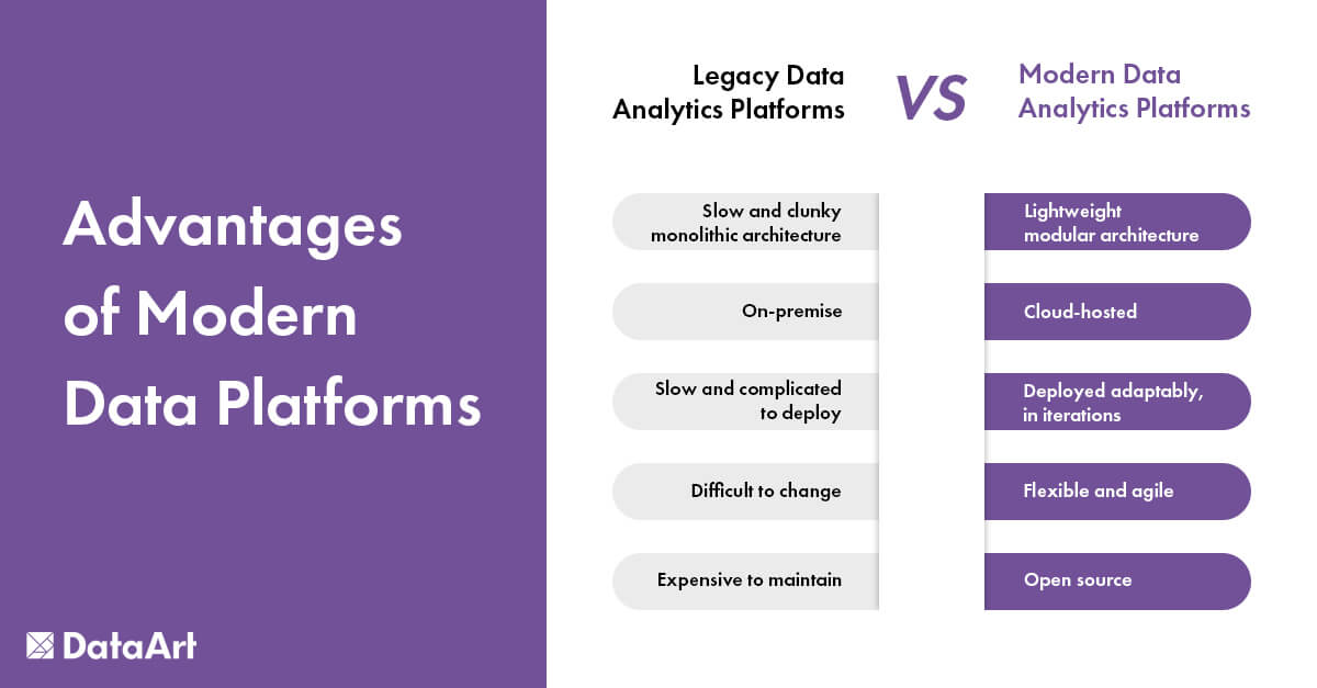 Data Management & Analytics: Legacy Challenges and Technological Trends